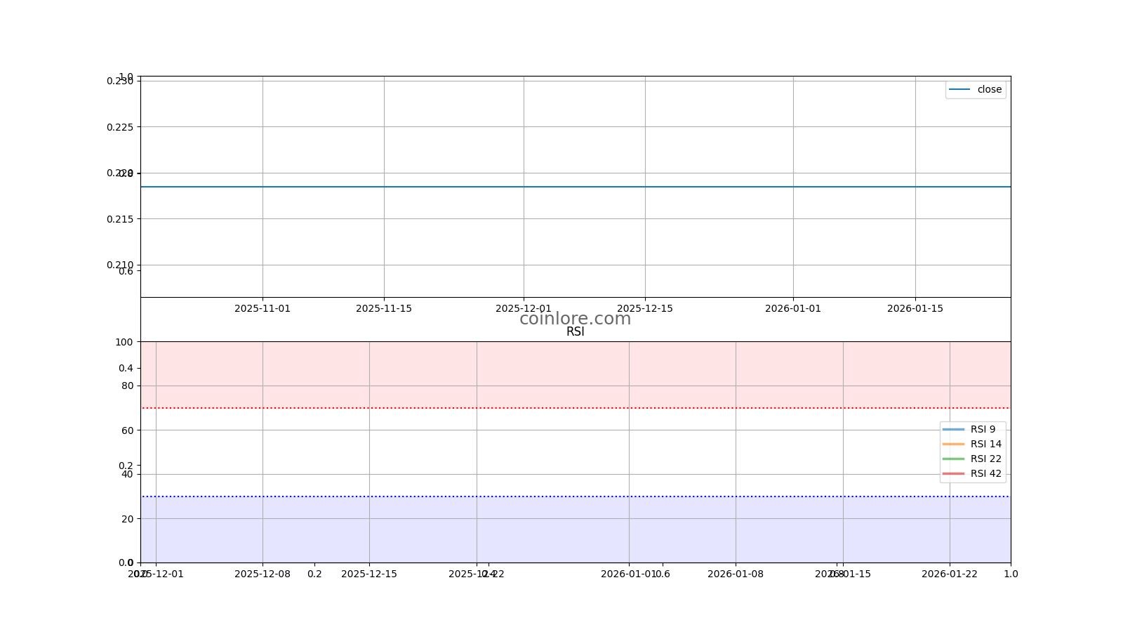 Thales RSI indicator
