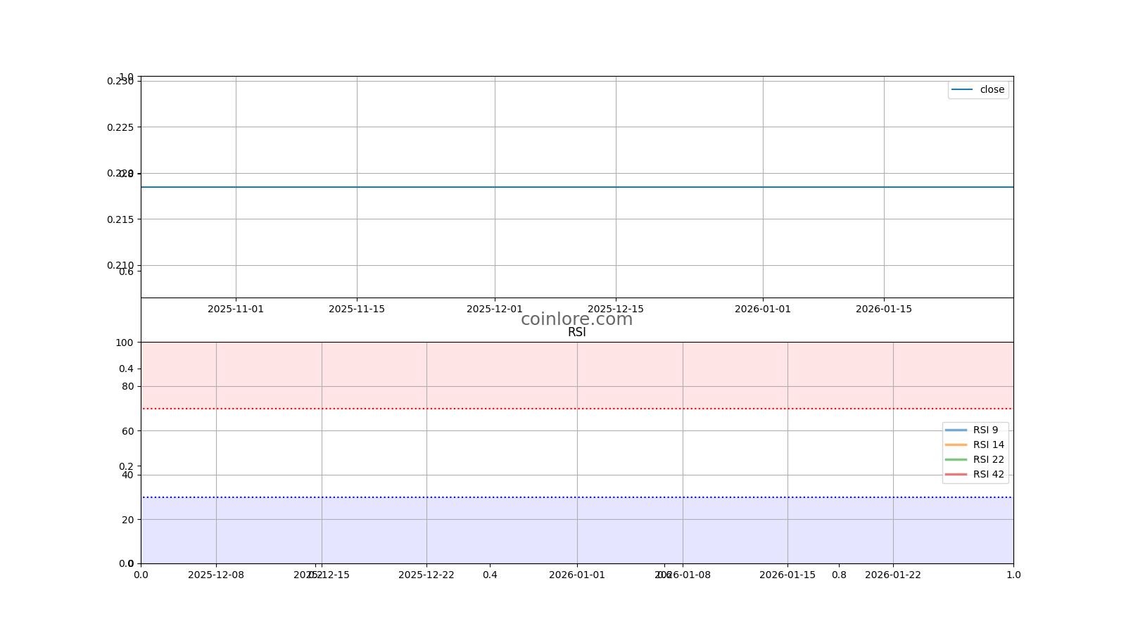 Thales RSI indicator