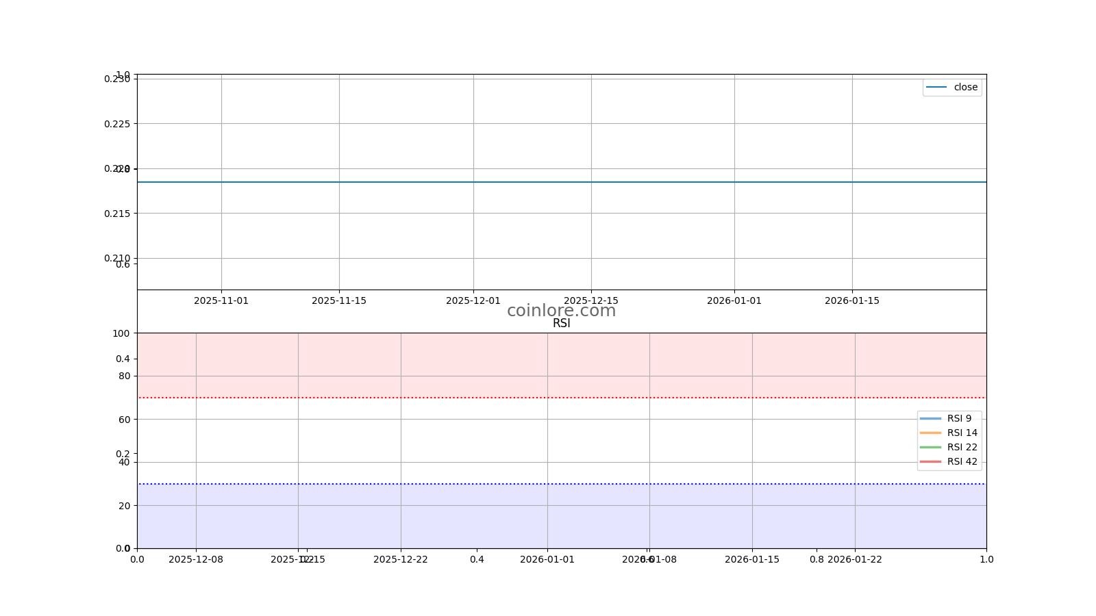 Thales RSI indicator
