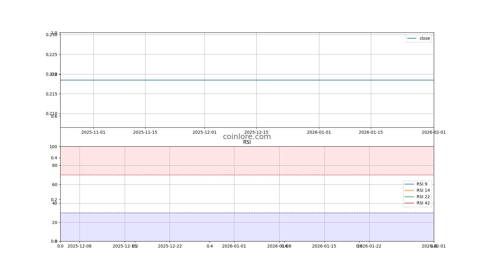 Thales RSI indicator