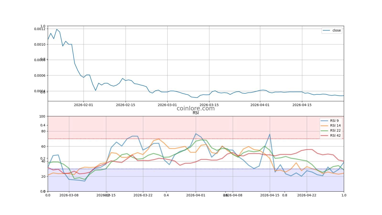 Tharwa RSI indicator