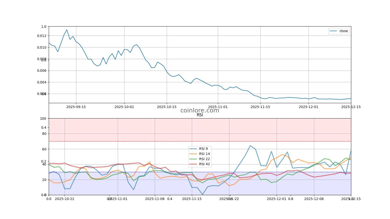 Tharwa RSI indicator