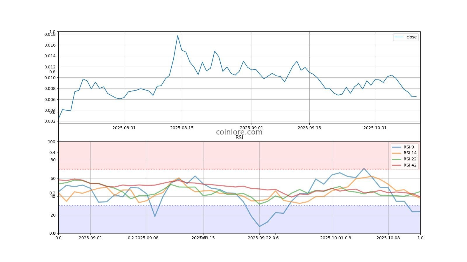 Tharwa RSI indicator