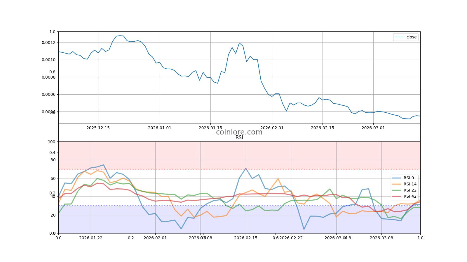 Tharwa RSI indicator