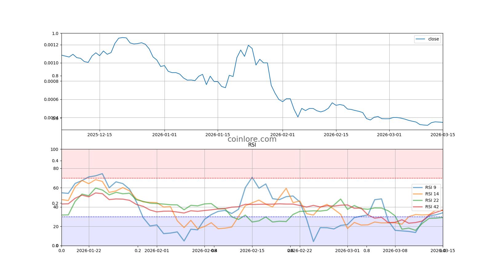 Tharwa RSI indicator