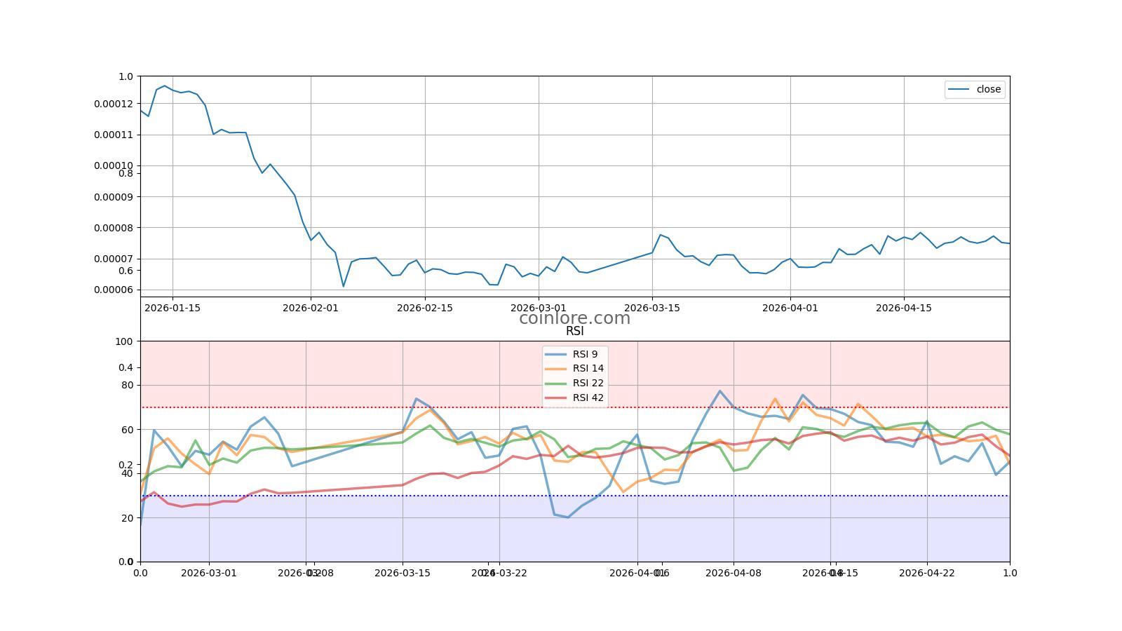 4thpillar technologies RSI indicator