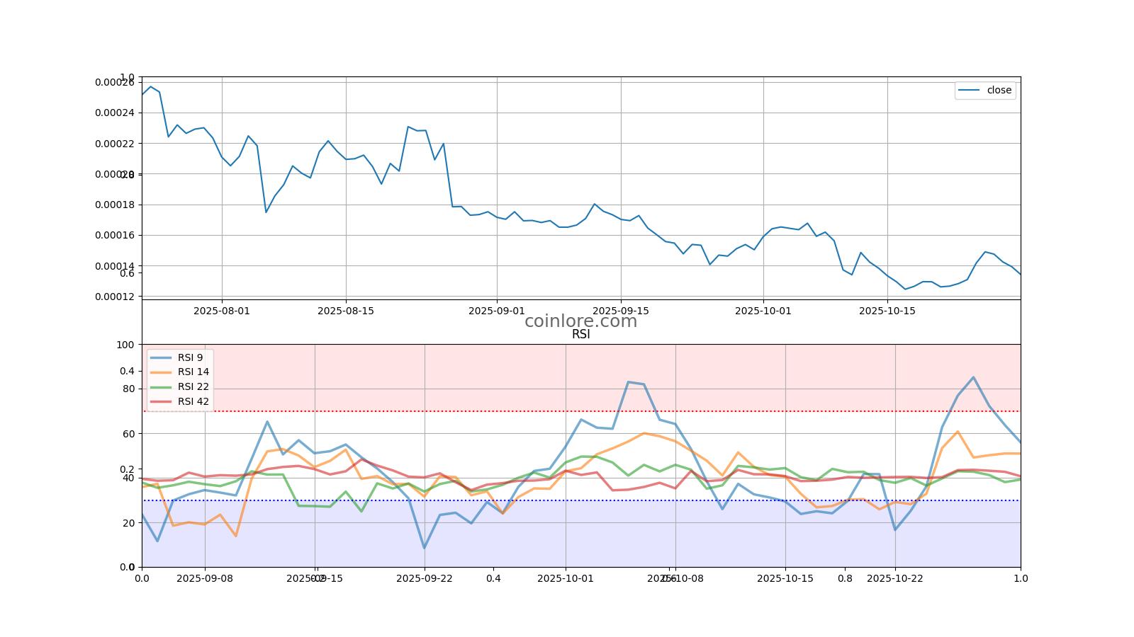 The 4th Pillar RSI indicator