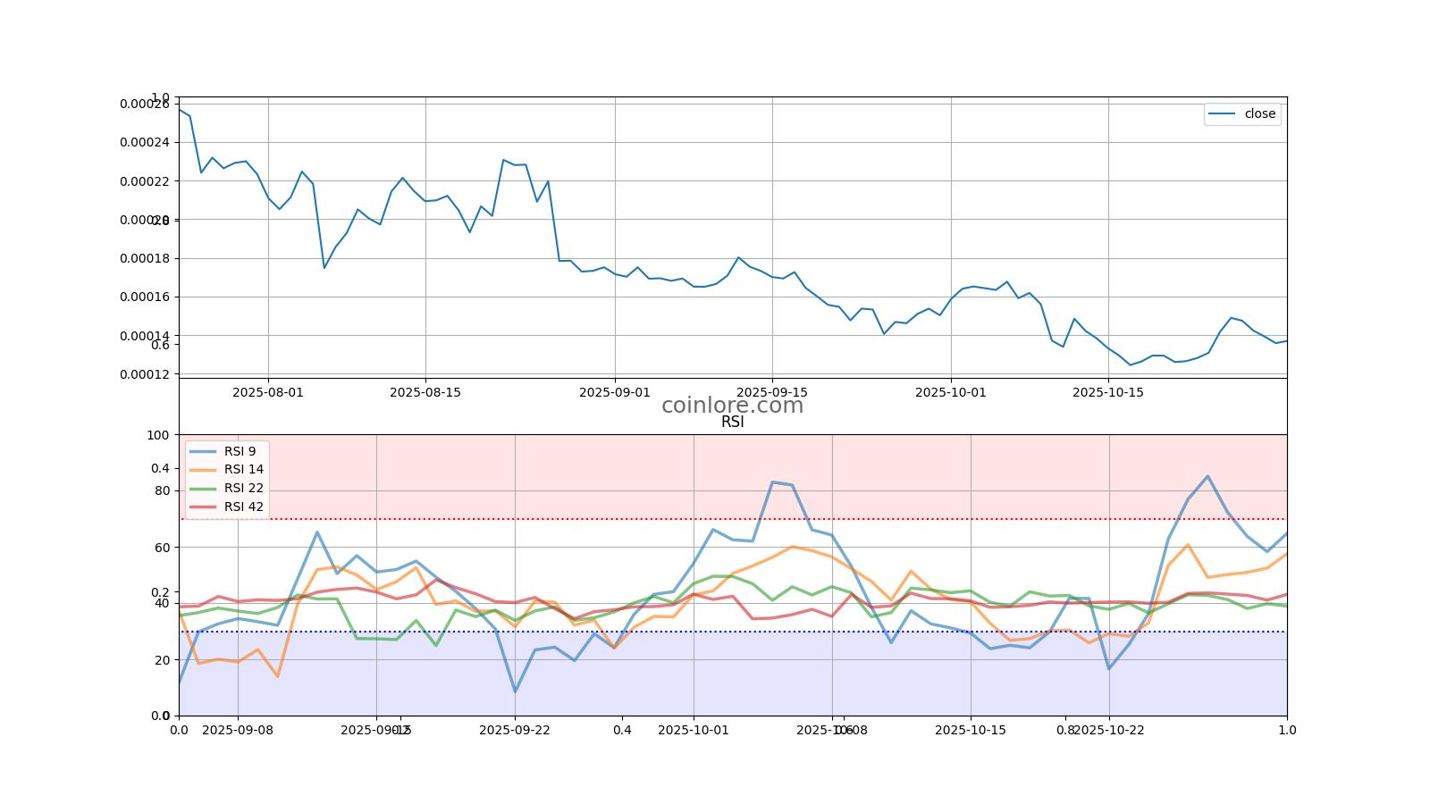 4thpillar technologies RSI indicator