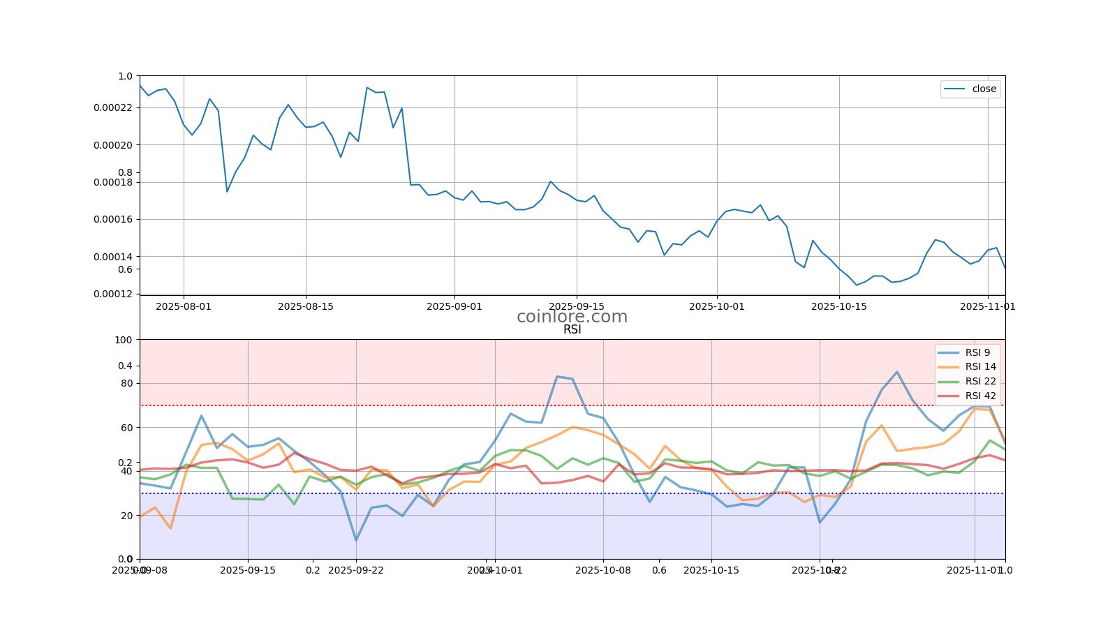 4thpillar technologies RSI indicator