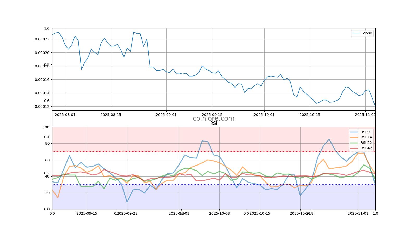 4thpillar technologies RSI indicator