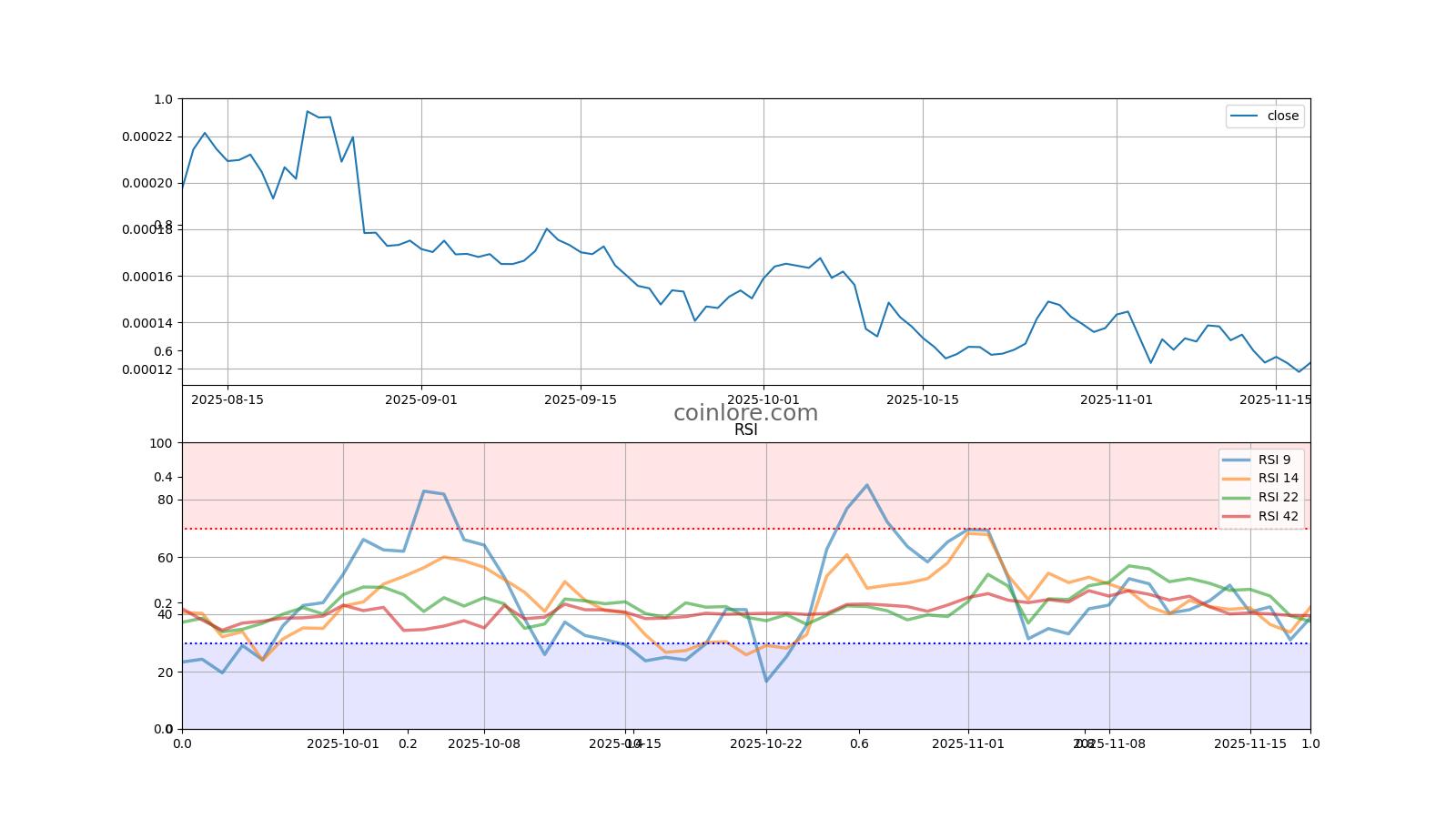 4thpillar technologies RSI indicator