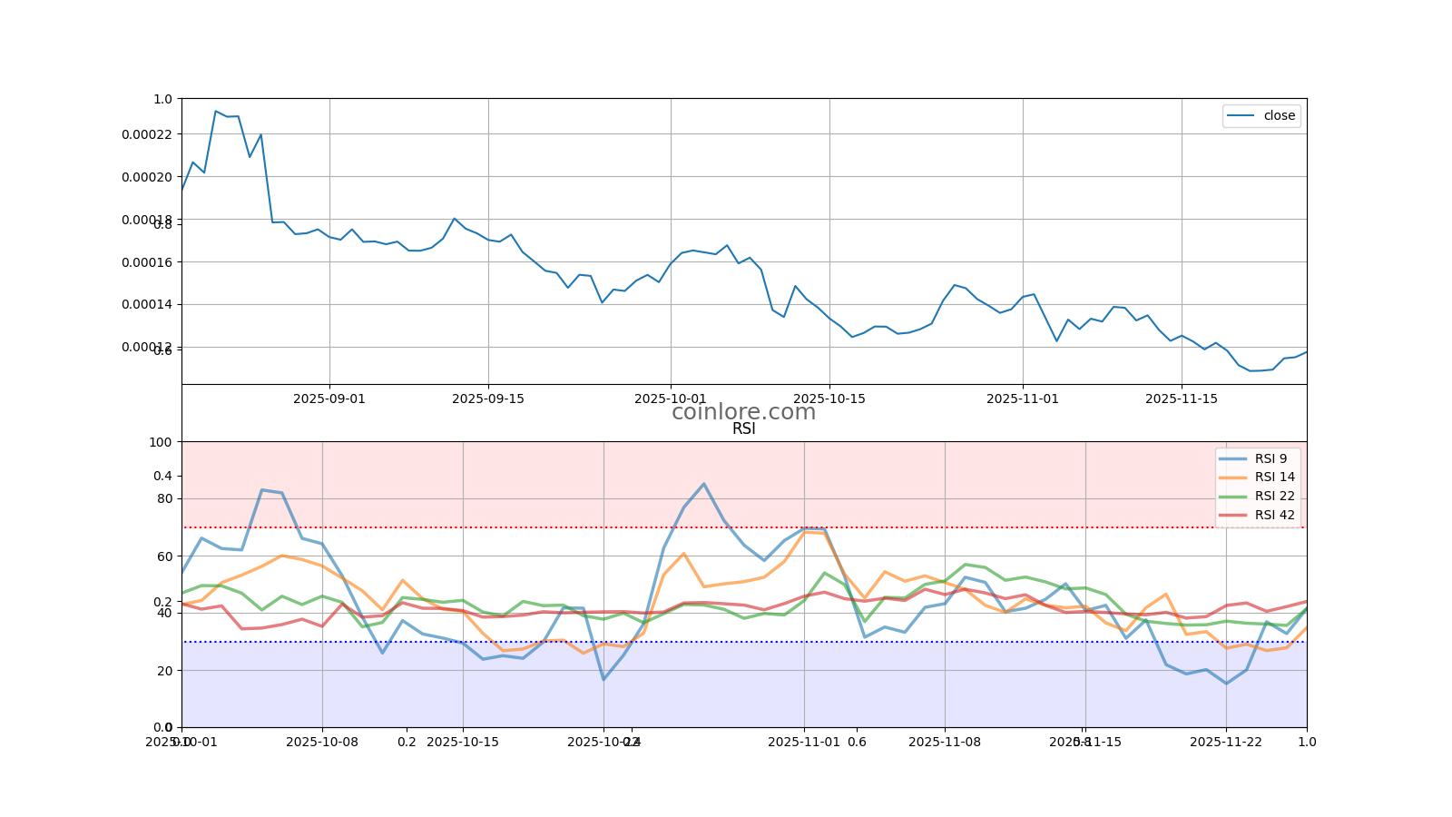 4thpillar technologies RSI indicator