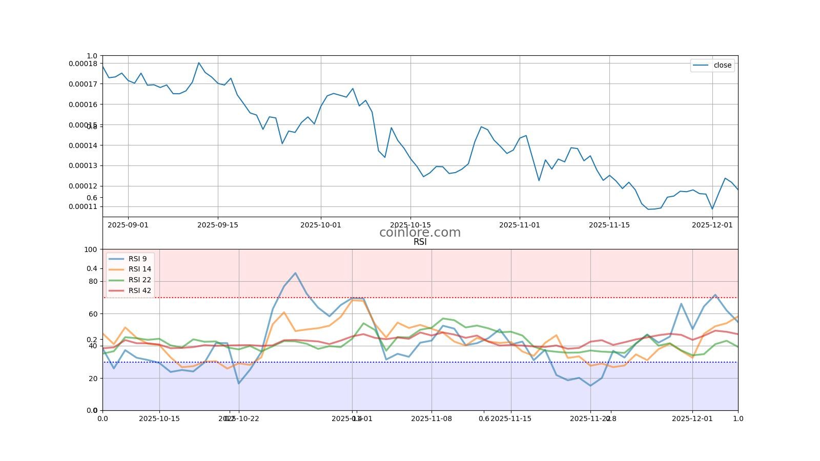 4thpillar technologies RSI indicator
