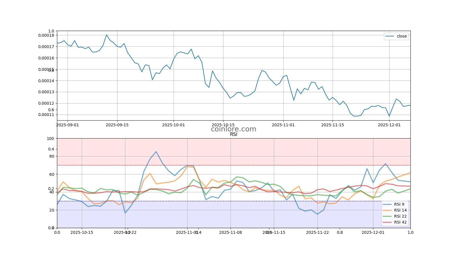 4thpillar technologies RSI indicator