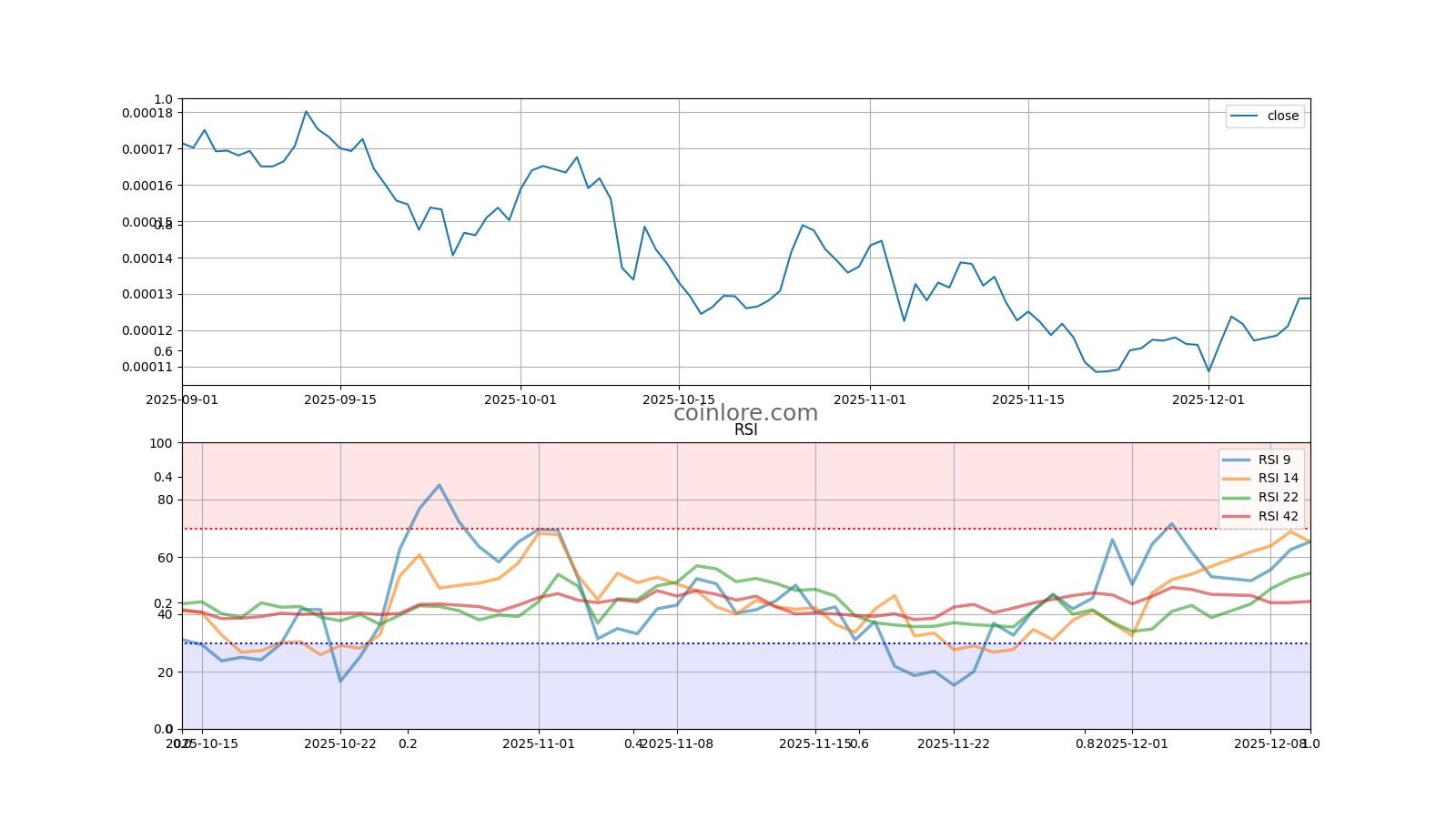 4thpillar technologies RSI indicator
