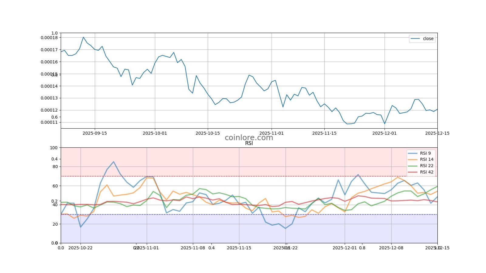4thpillar technologies RSI indicator