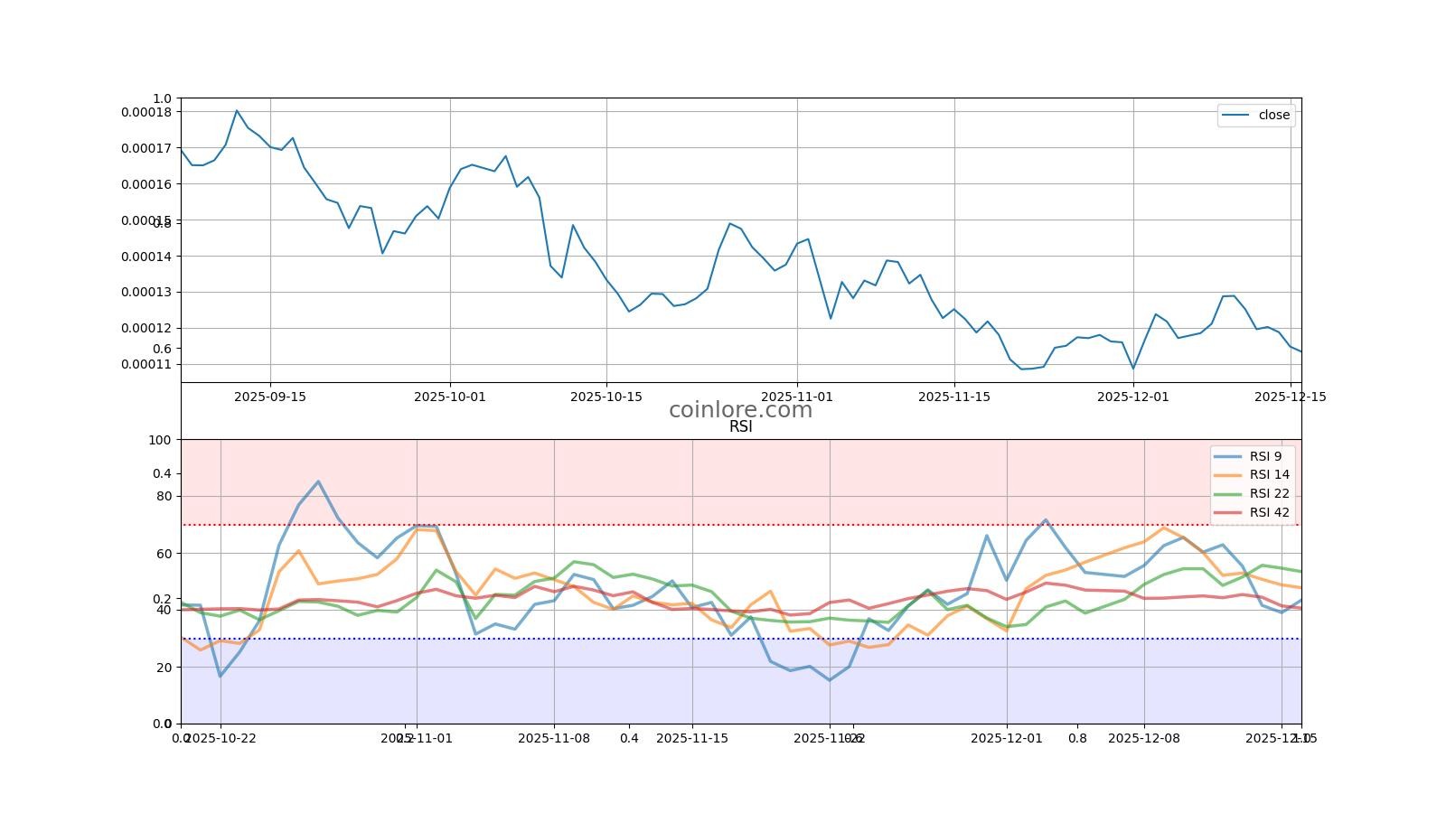 4thpillar technologies RSI indicator