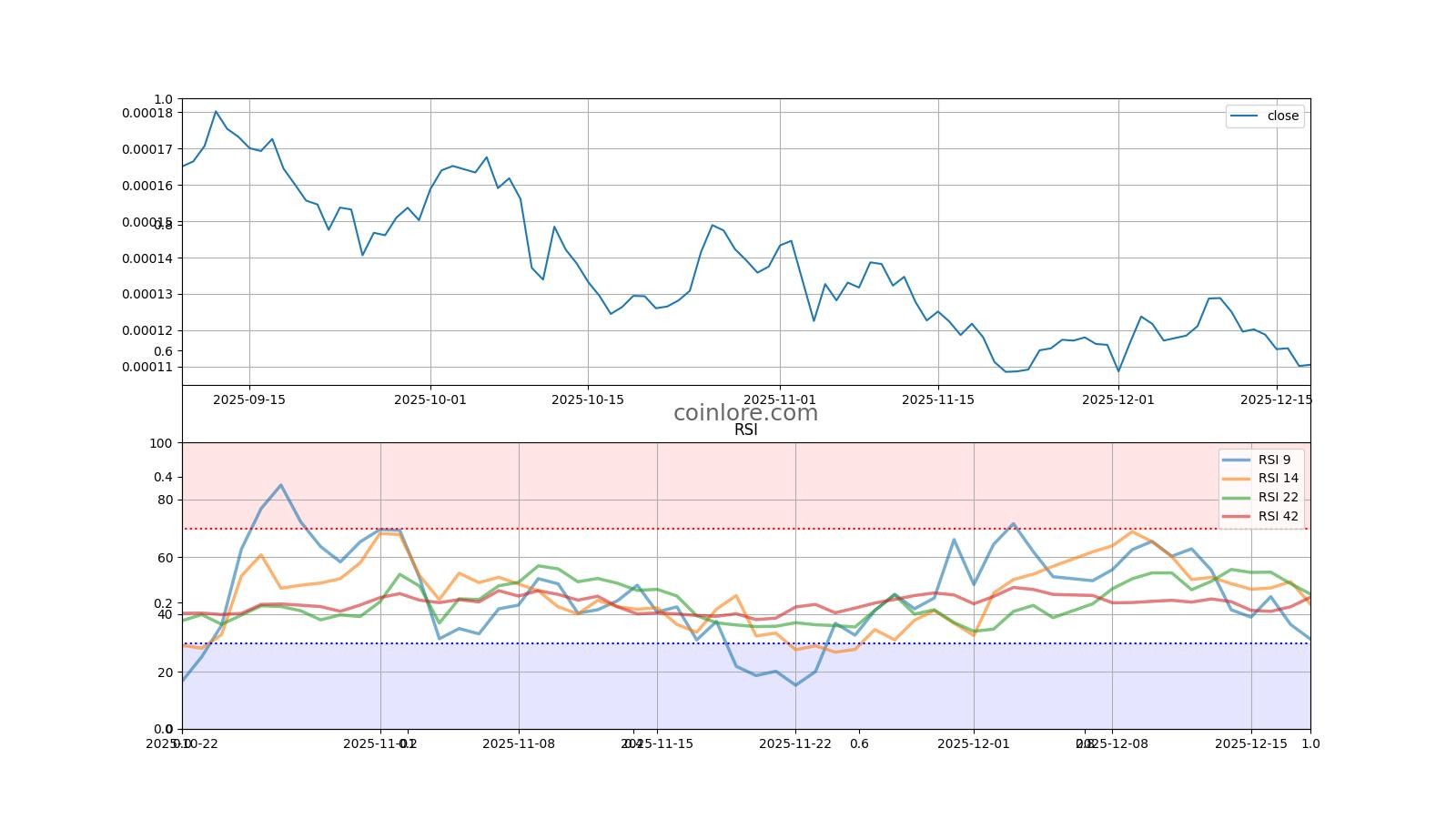 4thpillar technologies RSI indicator