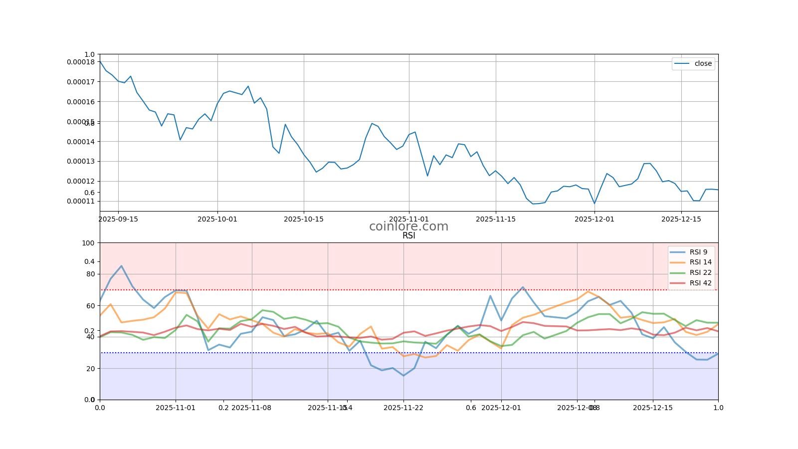 4thpillar technologies RSI indicator