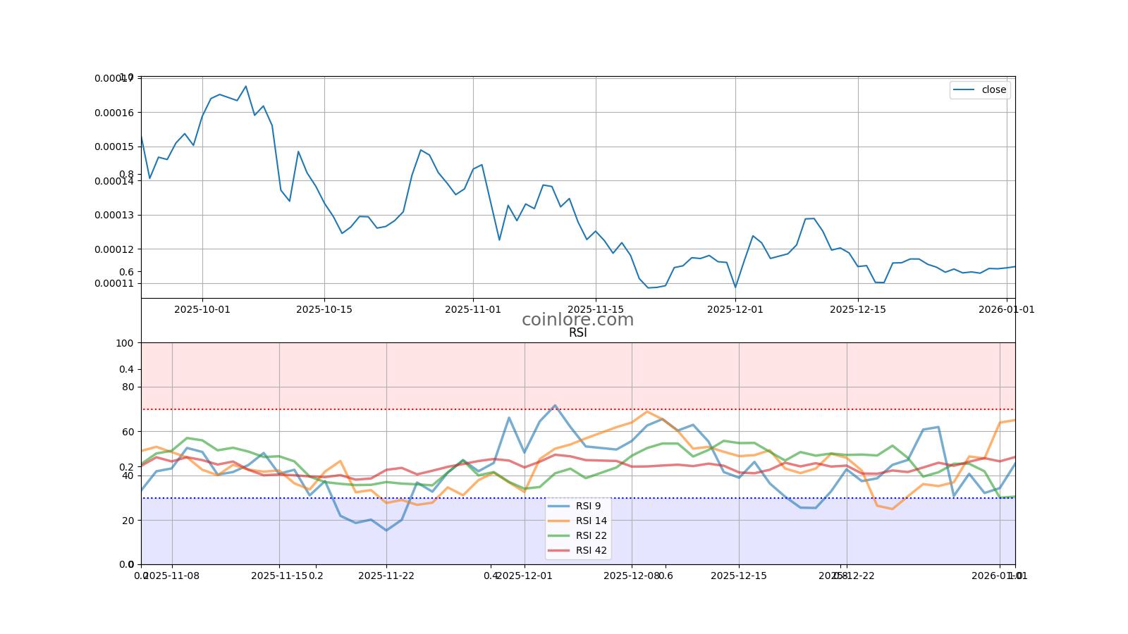 4thpillar technologies RSI indicator