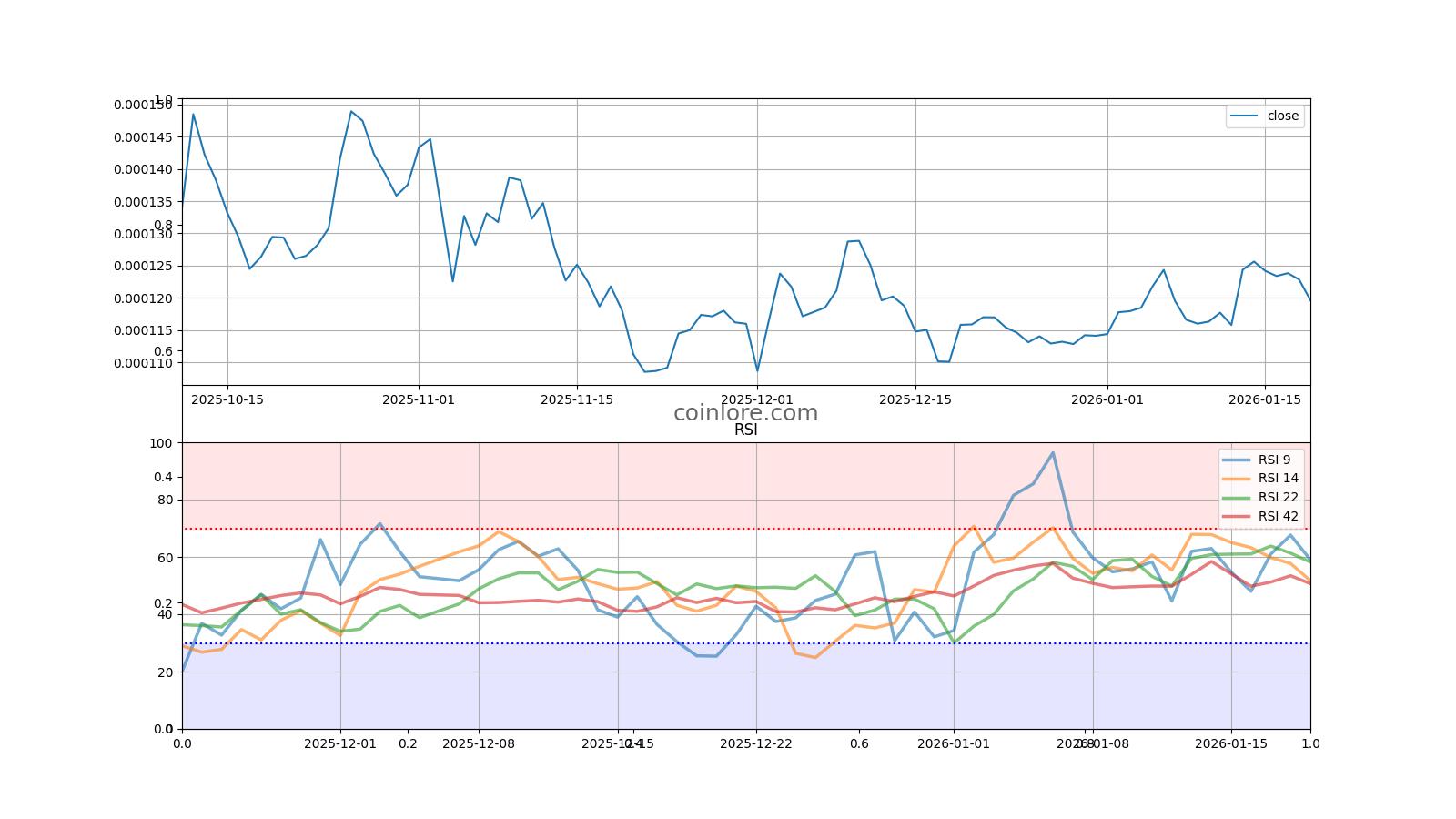 4thpillar technologies RSI indicator