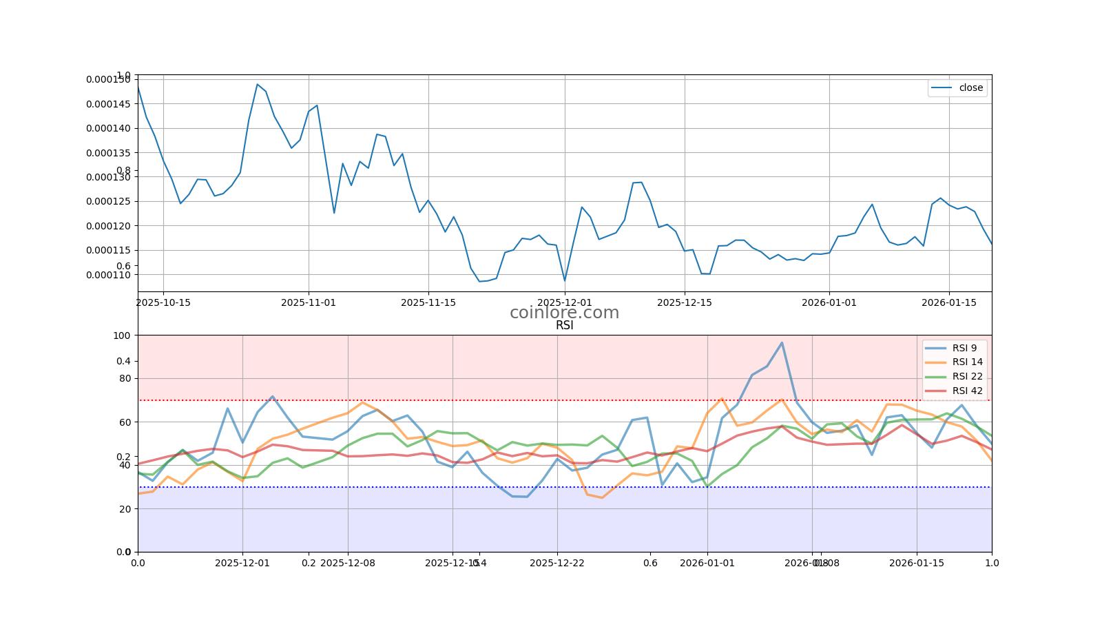 4thpillar technologies RSI indicator