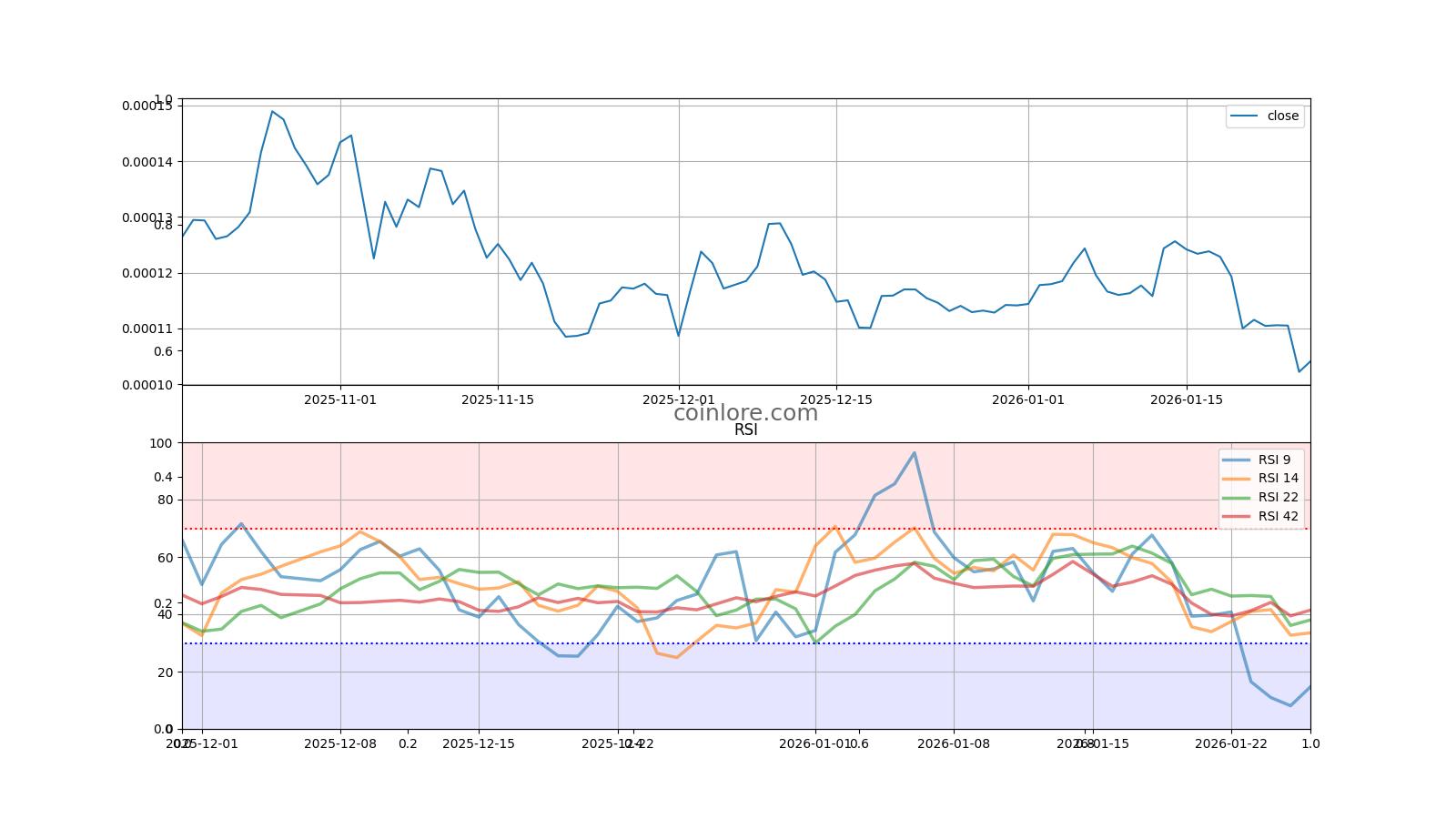 4thpillar technologies RSI indicator