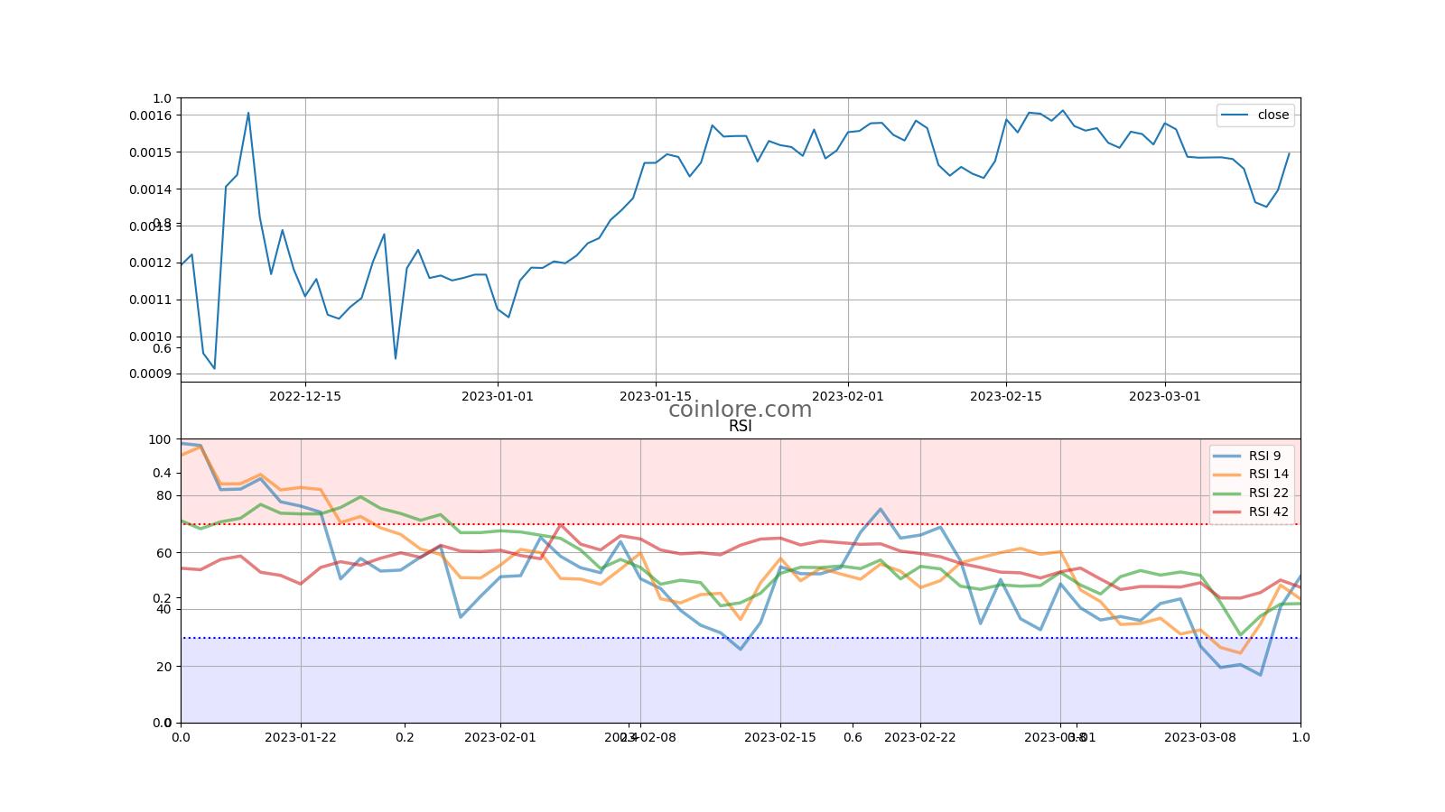 4thpillar technologies RSI indicator