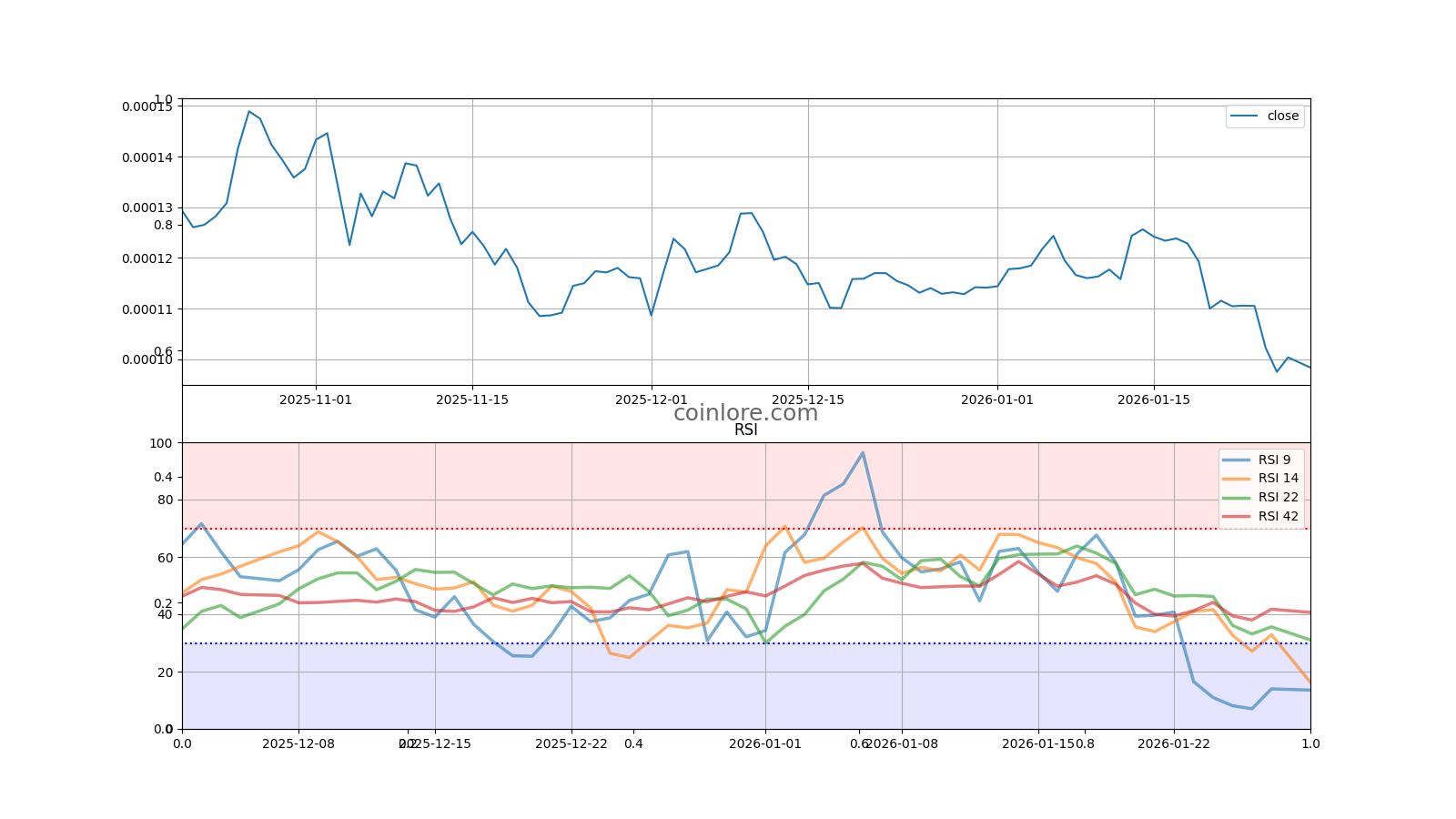 4thpillar technologies RSI indicator