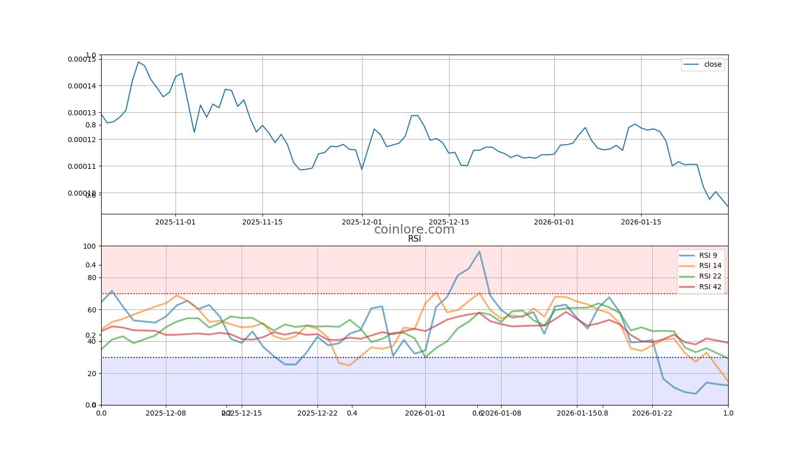 The 4th Pillar RSI indicator