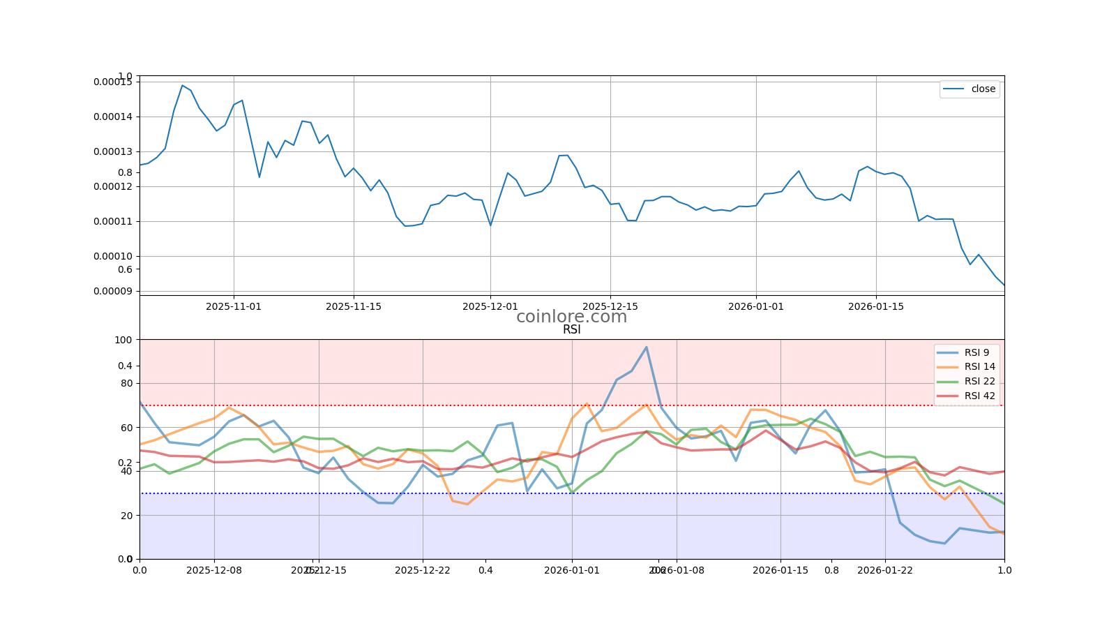 4thpillar technologies RSI indicator