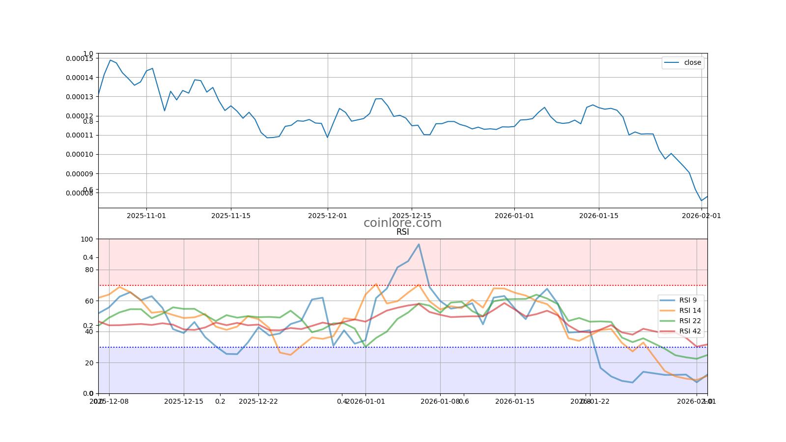 4thpillar technologies RSI indicator