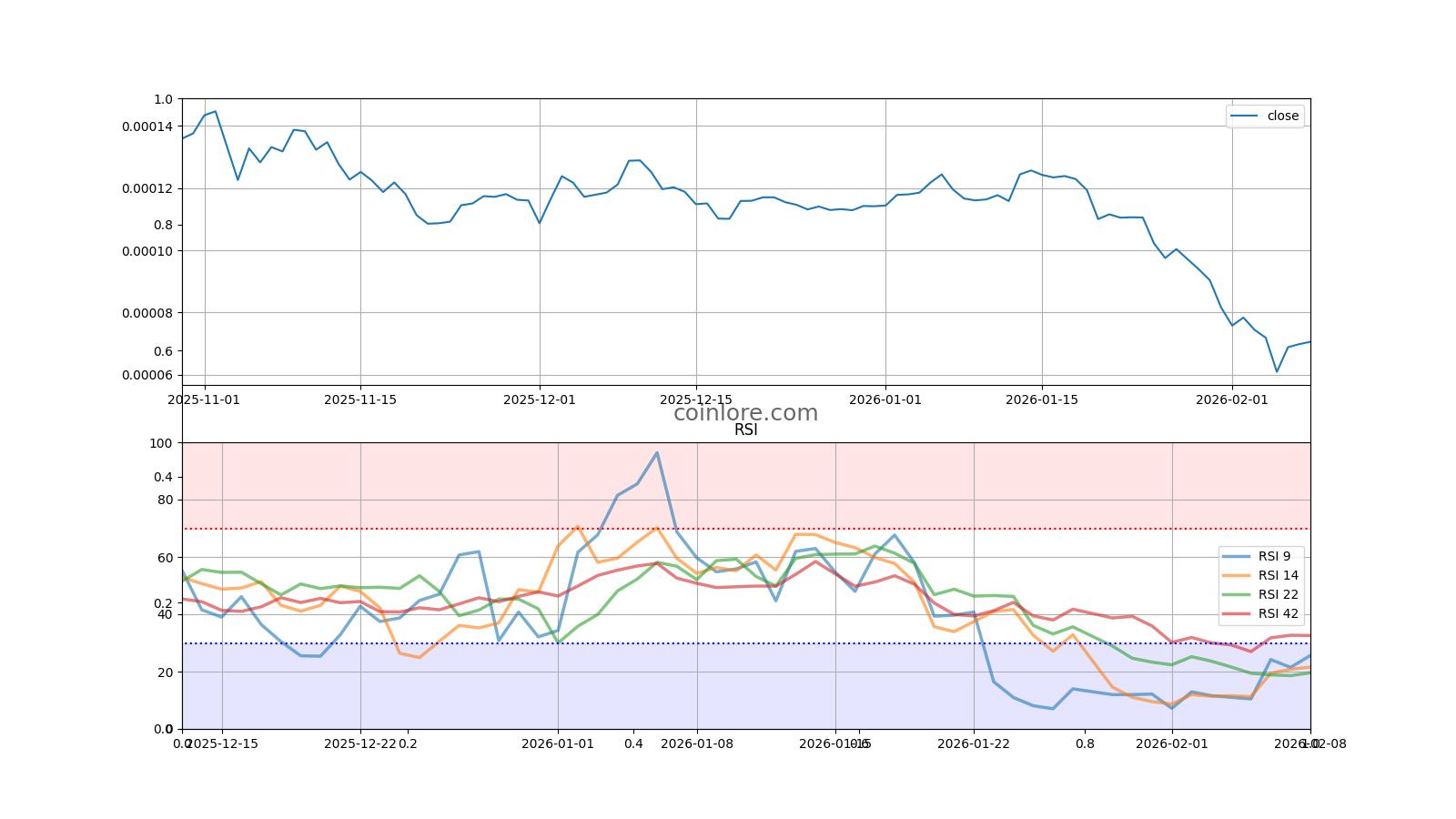 4thpillar technologies RSI indicator