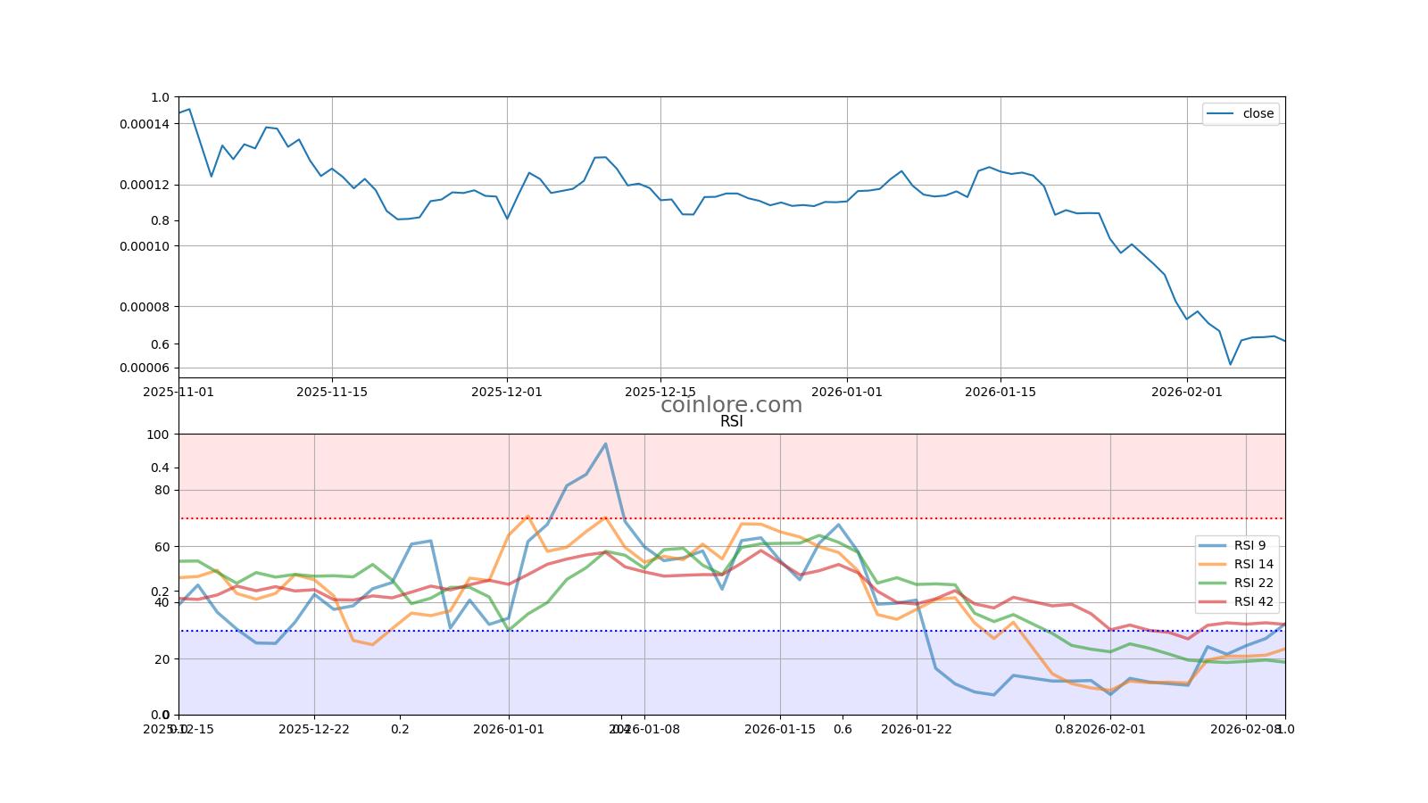 4thpillar technologies RSI indicator