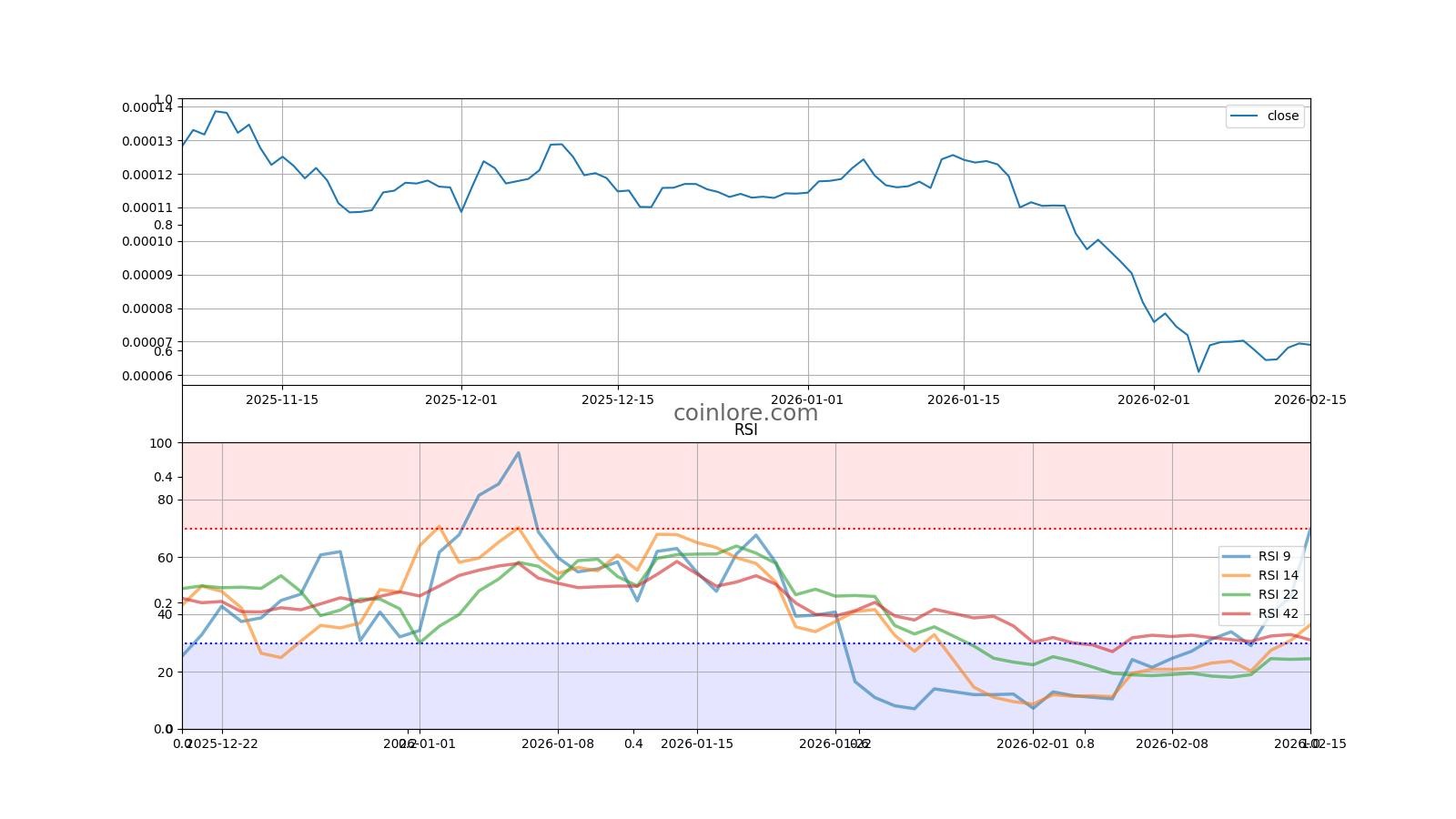 4thpillar technologies RSI indicator