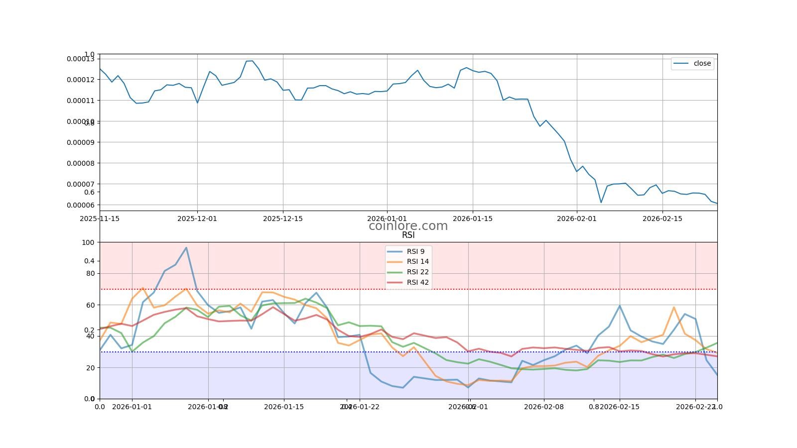 4thpillar technologies RSI indicator