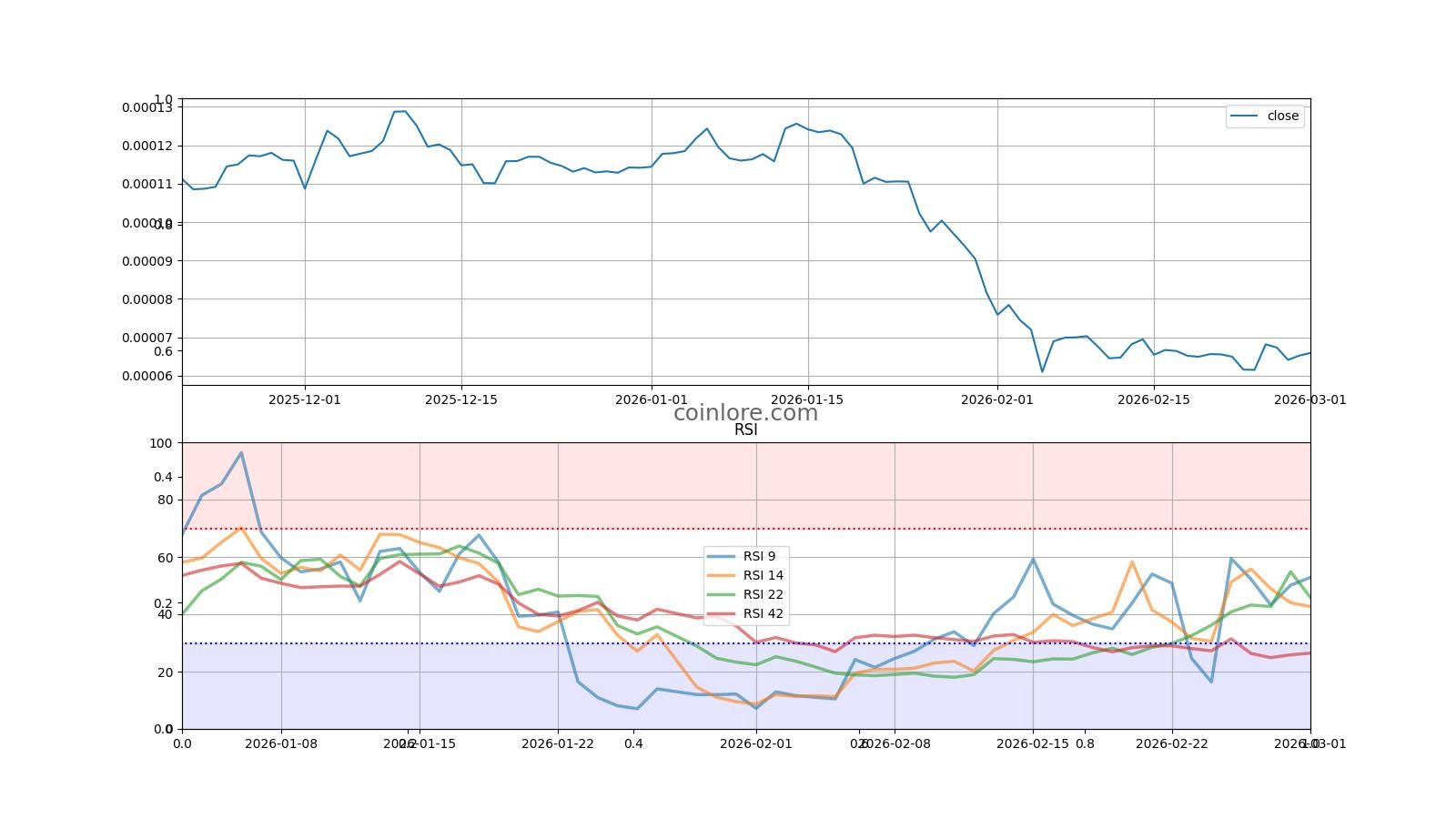 4thpillar technologies RSI indicator