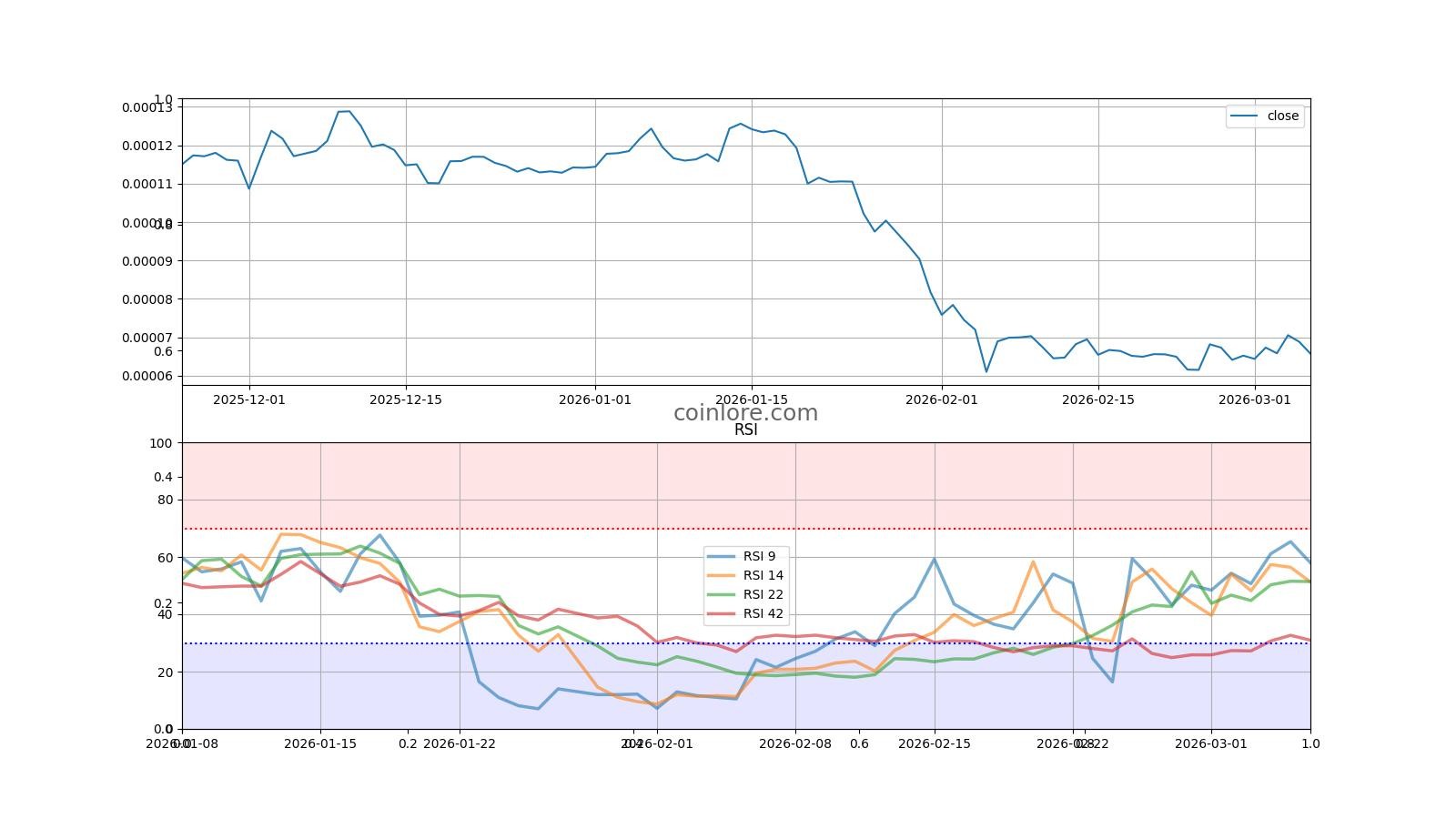 4thpillar technologies RSI indicator