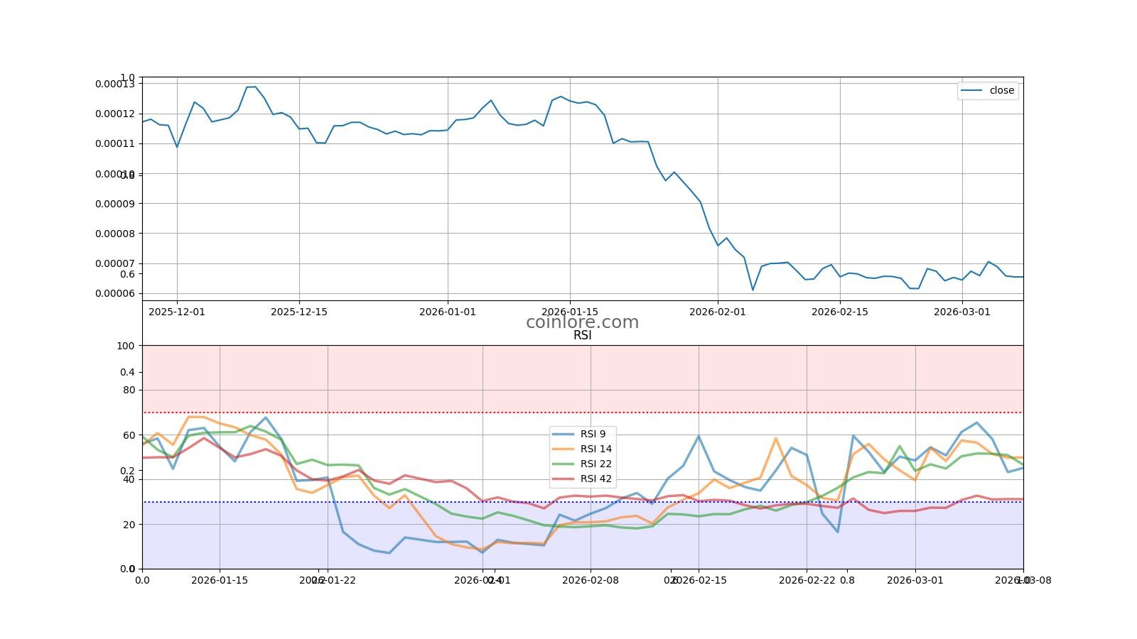 The 4th Pillar RSI indicator