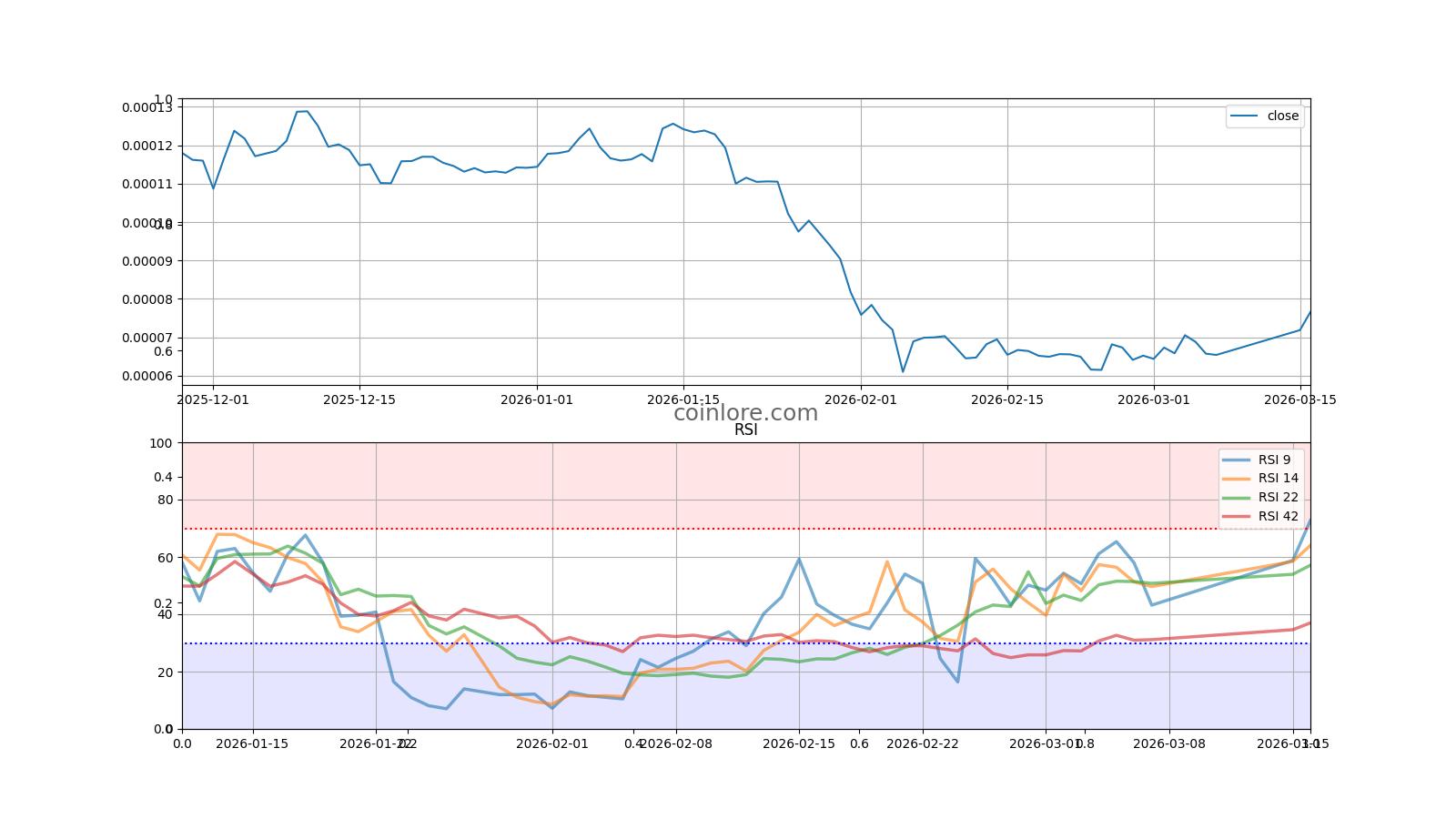 4thpillar technologies RSI indicator
