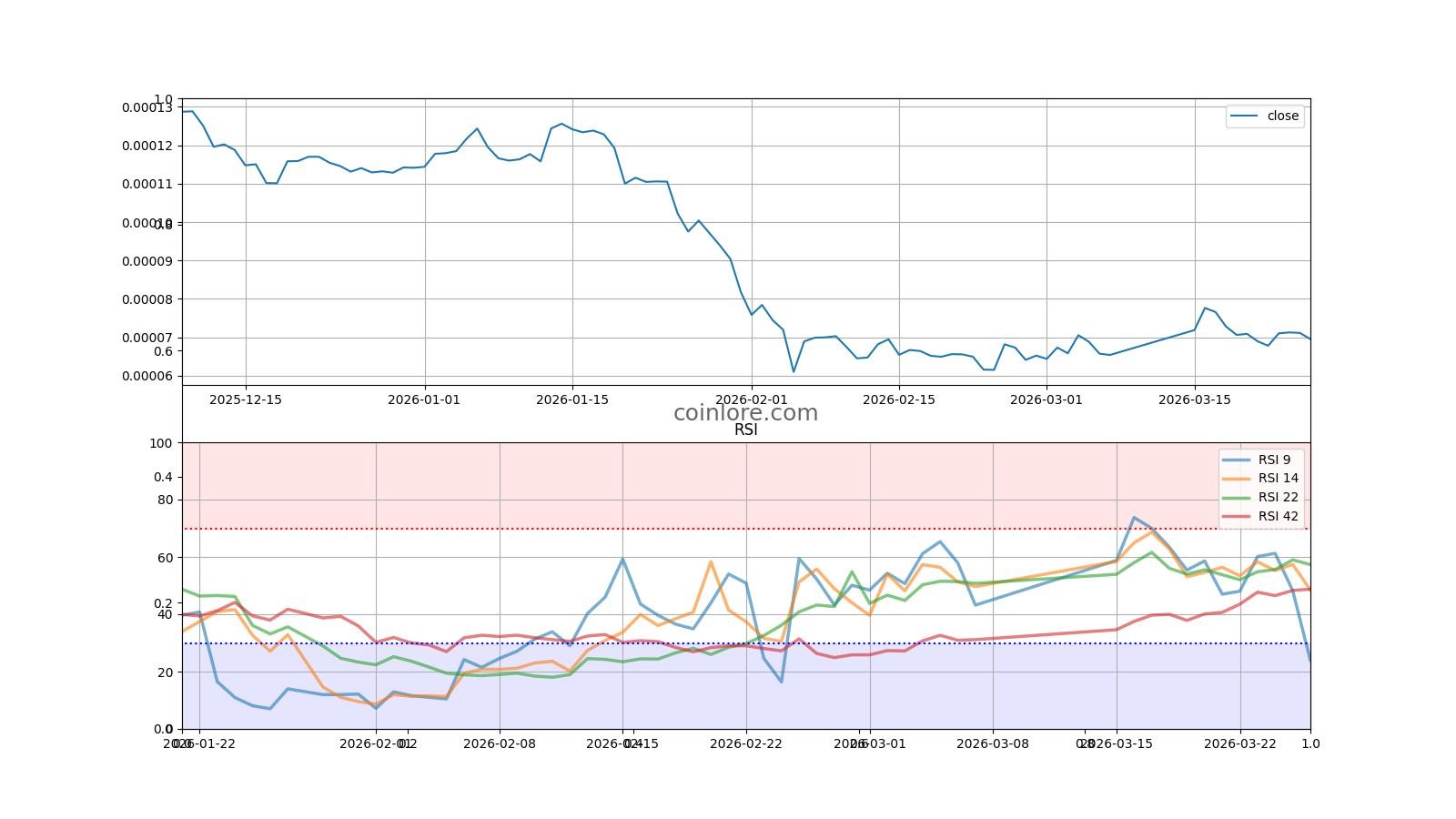 4thpillar technologies RSI indicator
