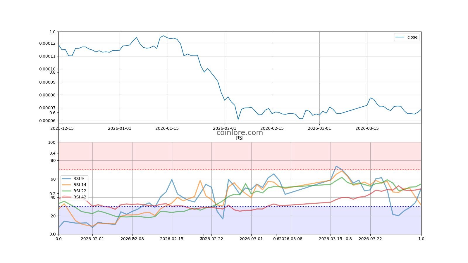 4thpillar technologies RSI indicator
