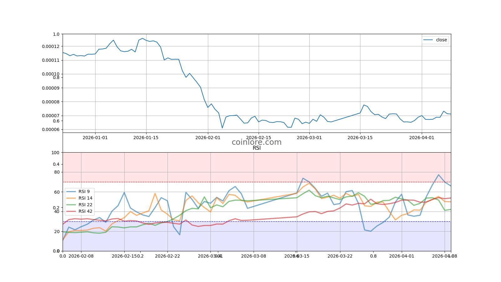4thpillar technologies RSI indicator