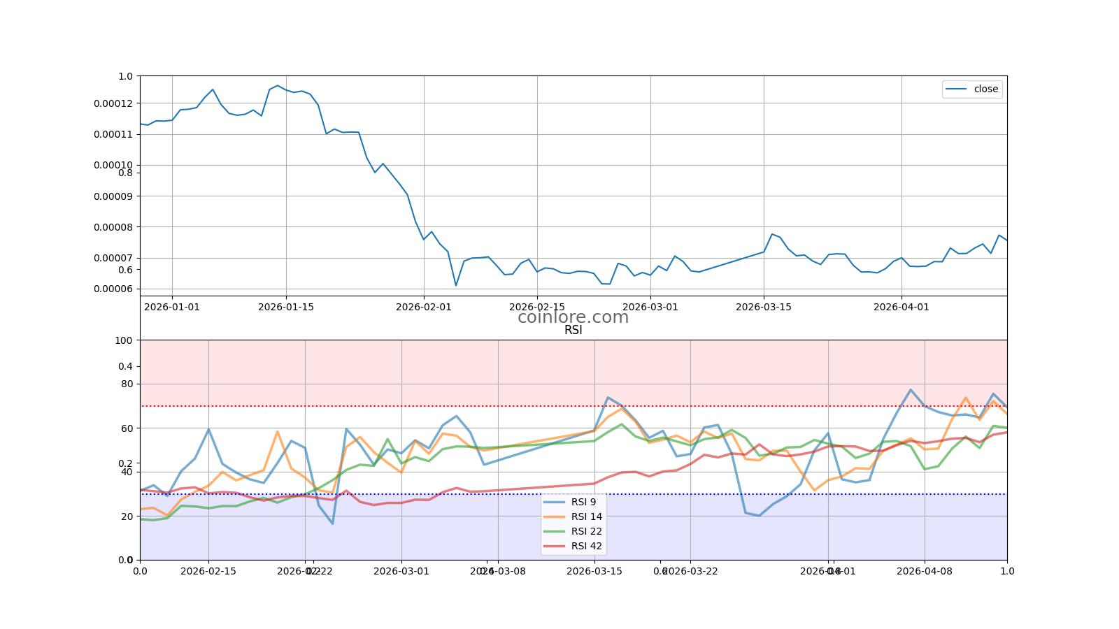4thpillar technologies RSI indicator