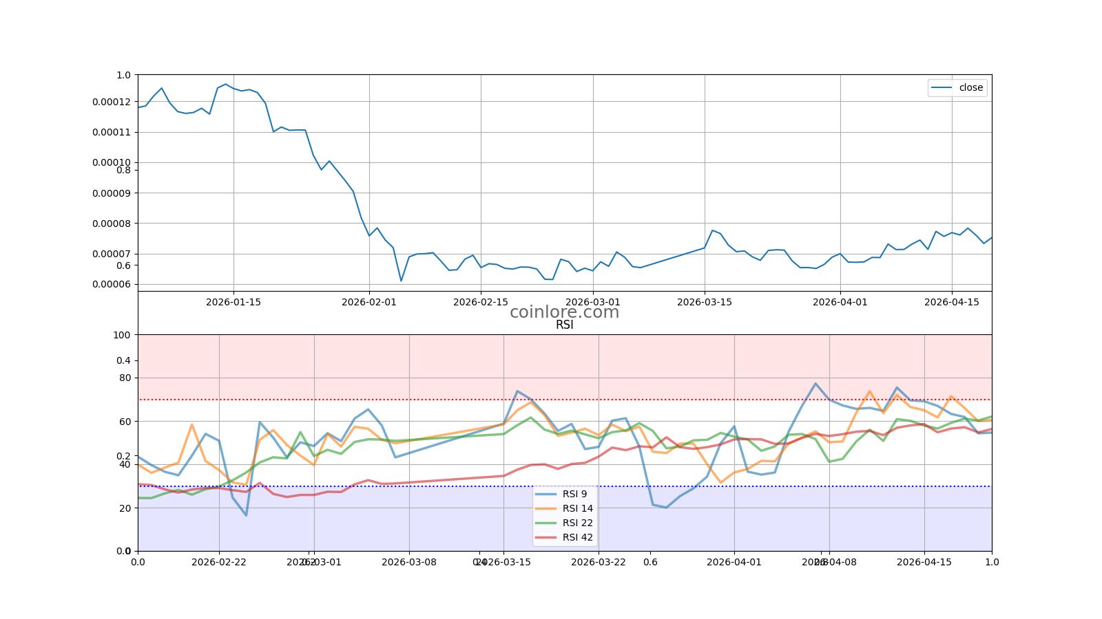 4thpillar technologies RSI indicator