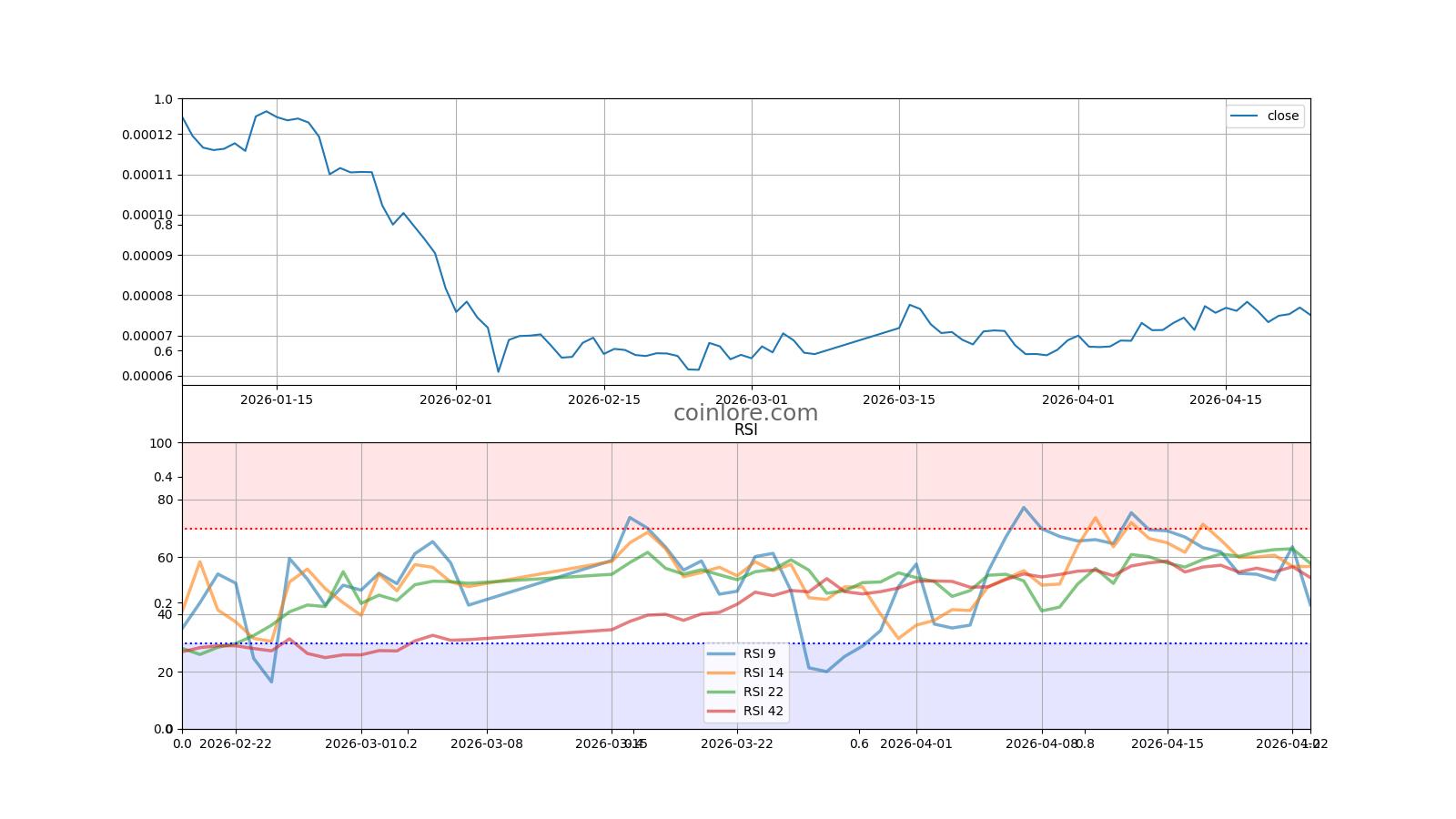 4thpillar technologies RSI indicator