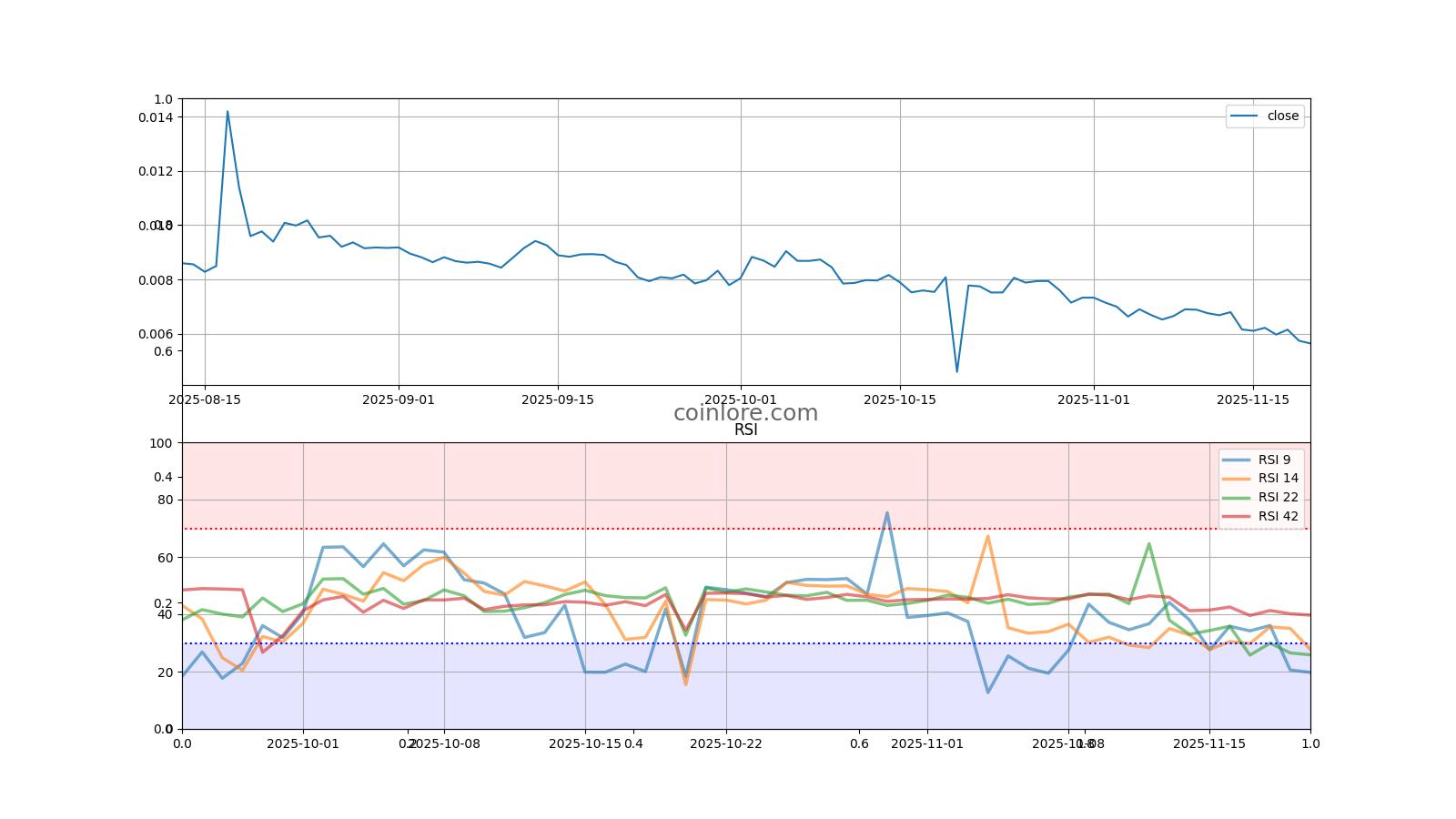 Abyss RSI indicator