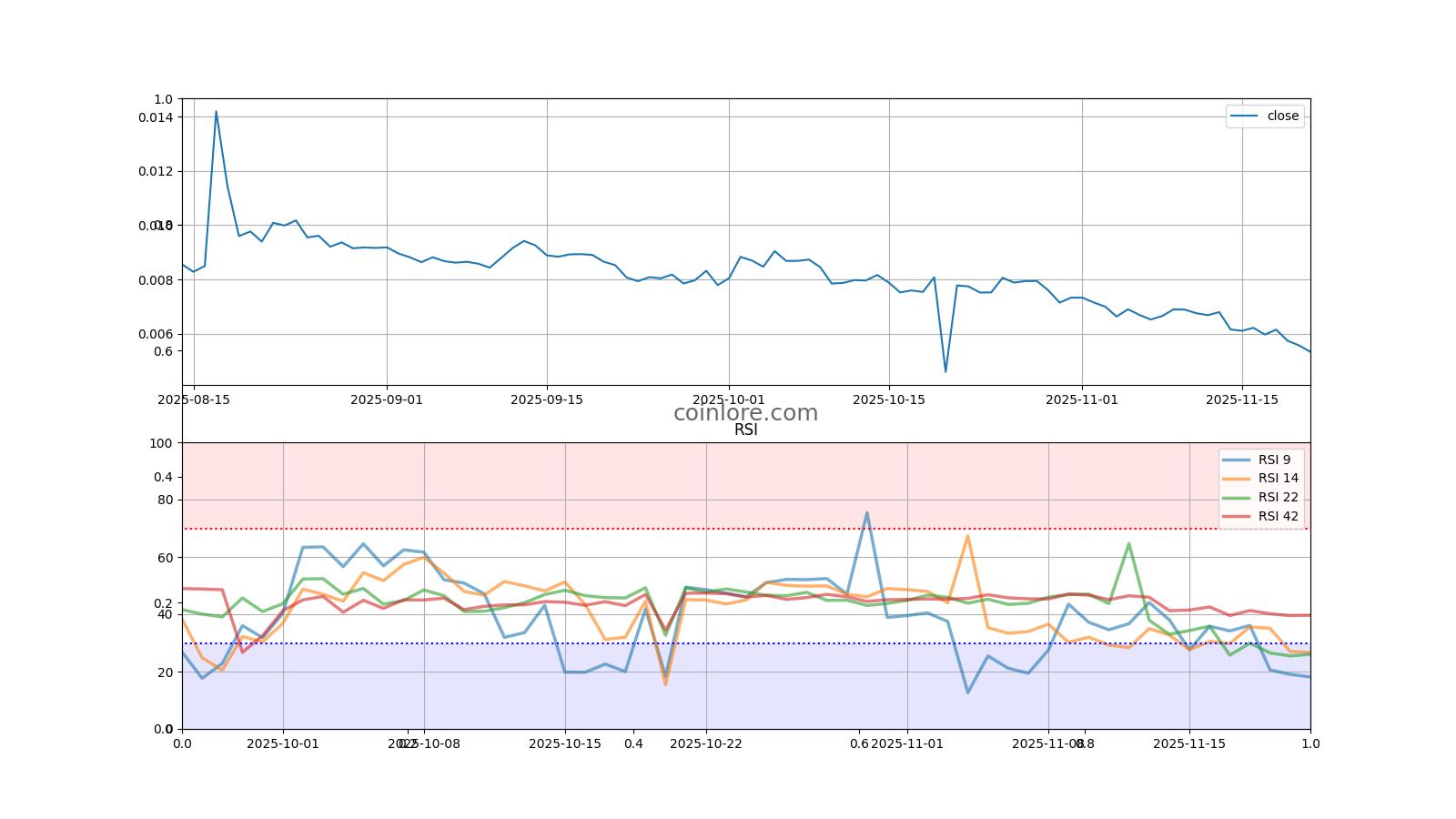 Abyss RSI indicator