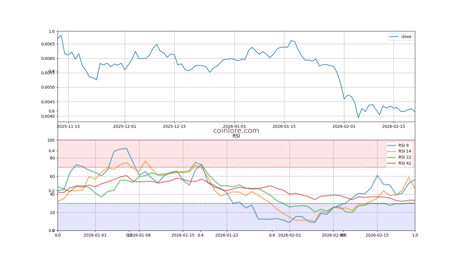 Abyss RSI indicator