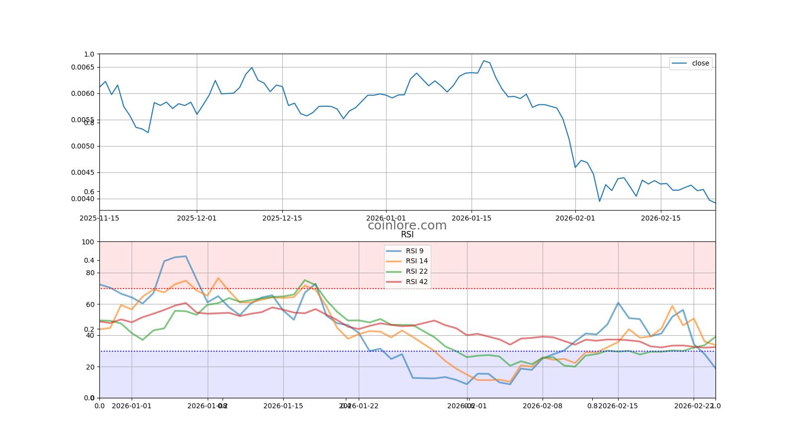 Abyss RSI indicator